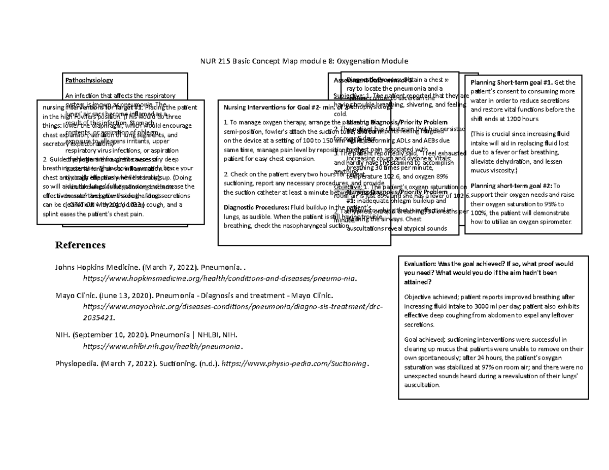 NUR 215 Basic Concept Map module 8 - (March 7, 2022). Pneumonia.. - Studocu