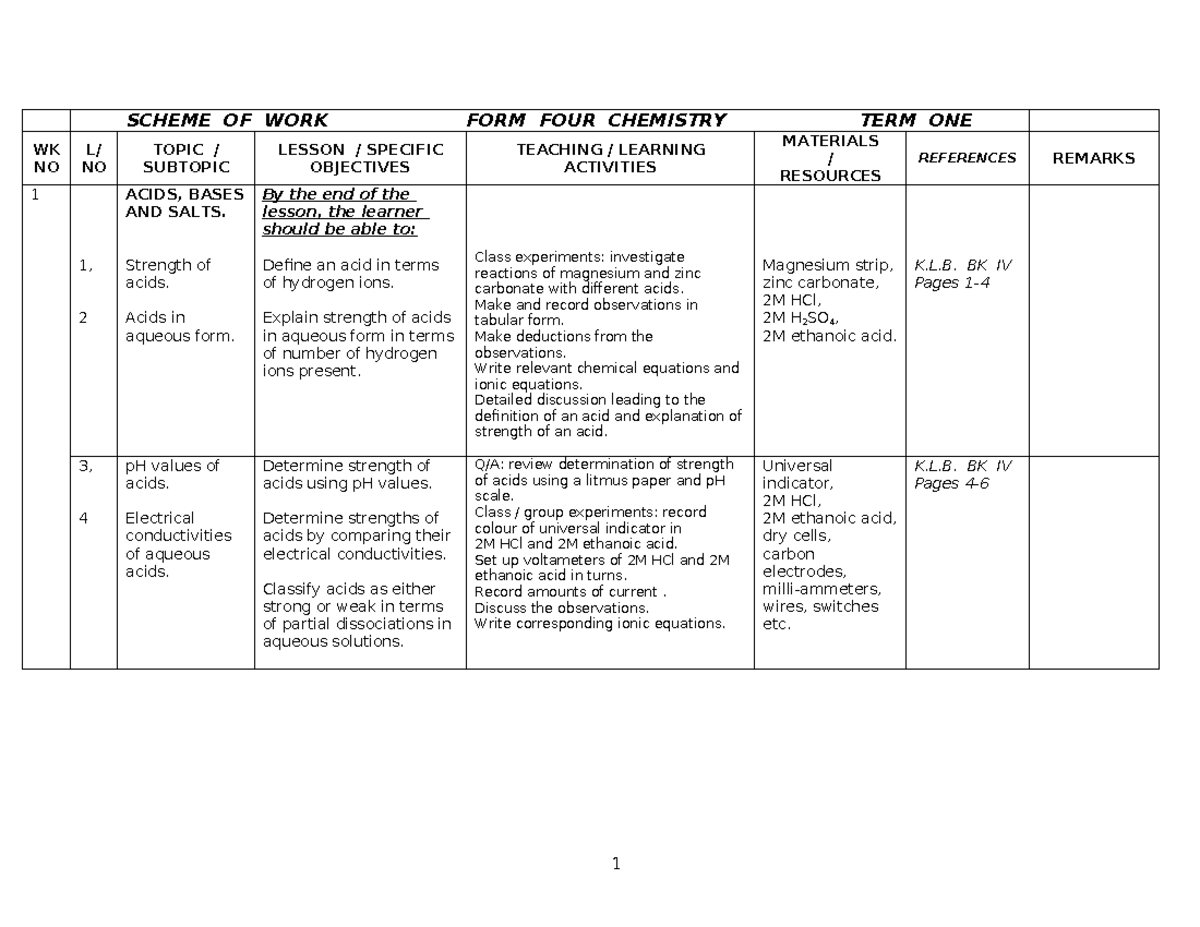 Chemistry FORM 4 TERM 1 Scheme of Work: Acids, Bases, and Salts - Studocu