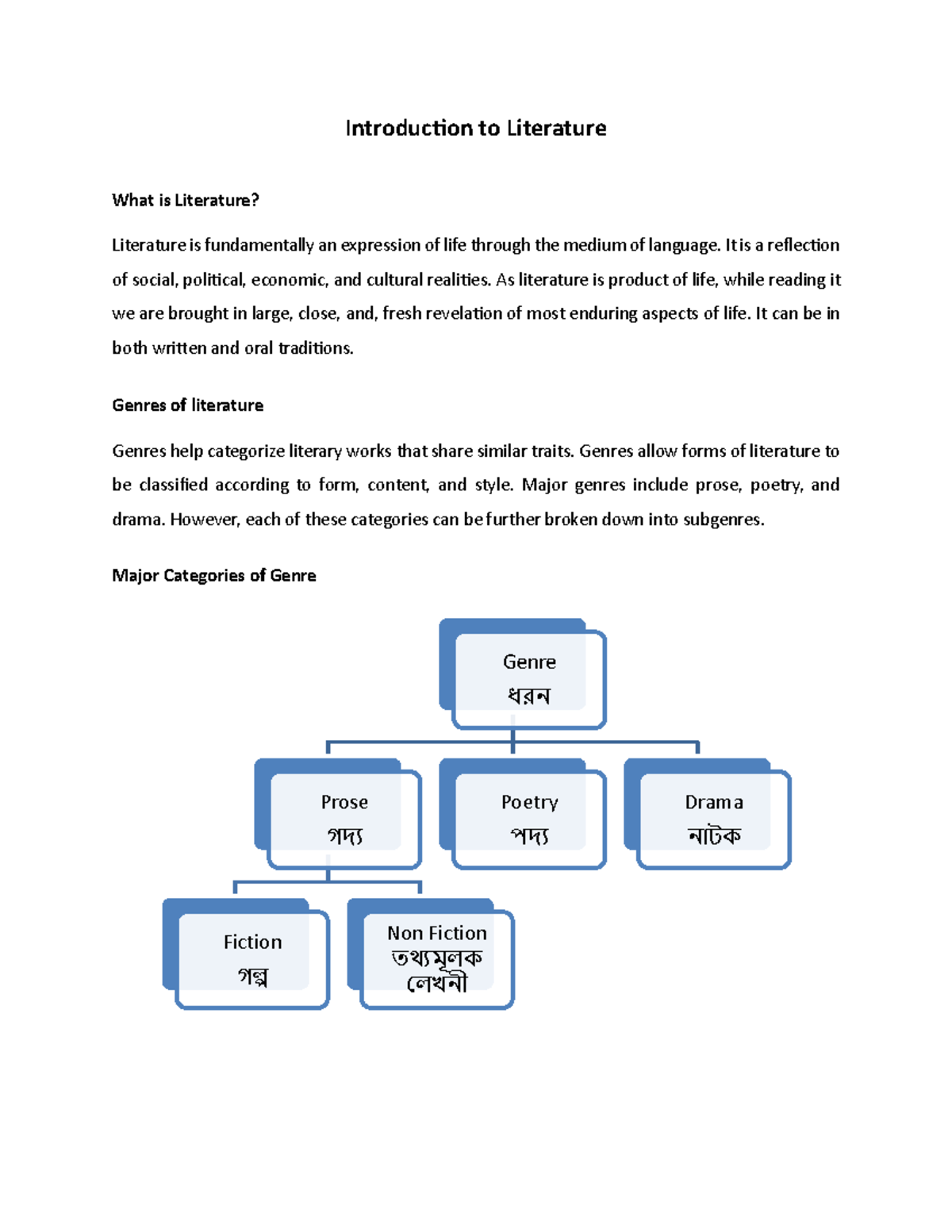 Introduction to Literature: Exploring Key Genres and Forms - Studocu