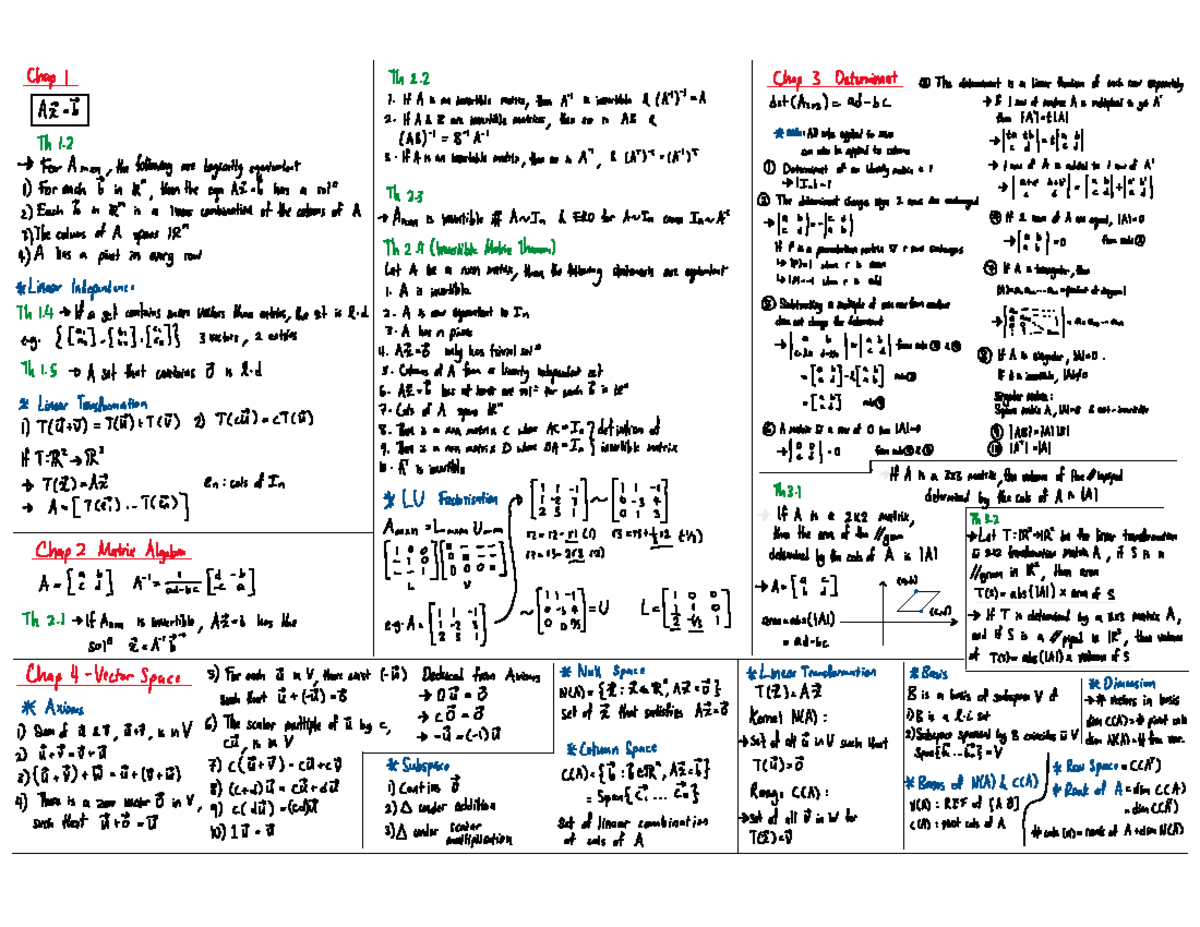 Final Exam Cheatsheet for Linear Algebra (MATH 101) - Studocu