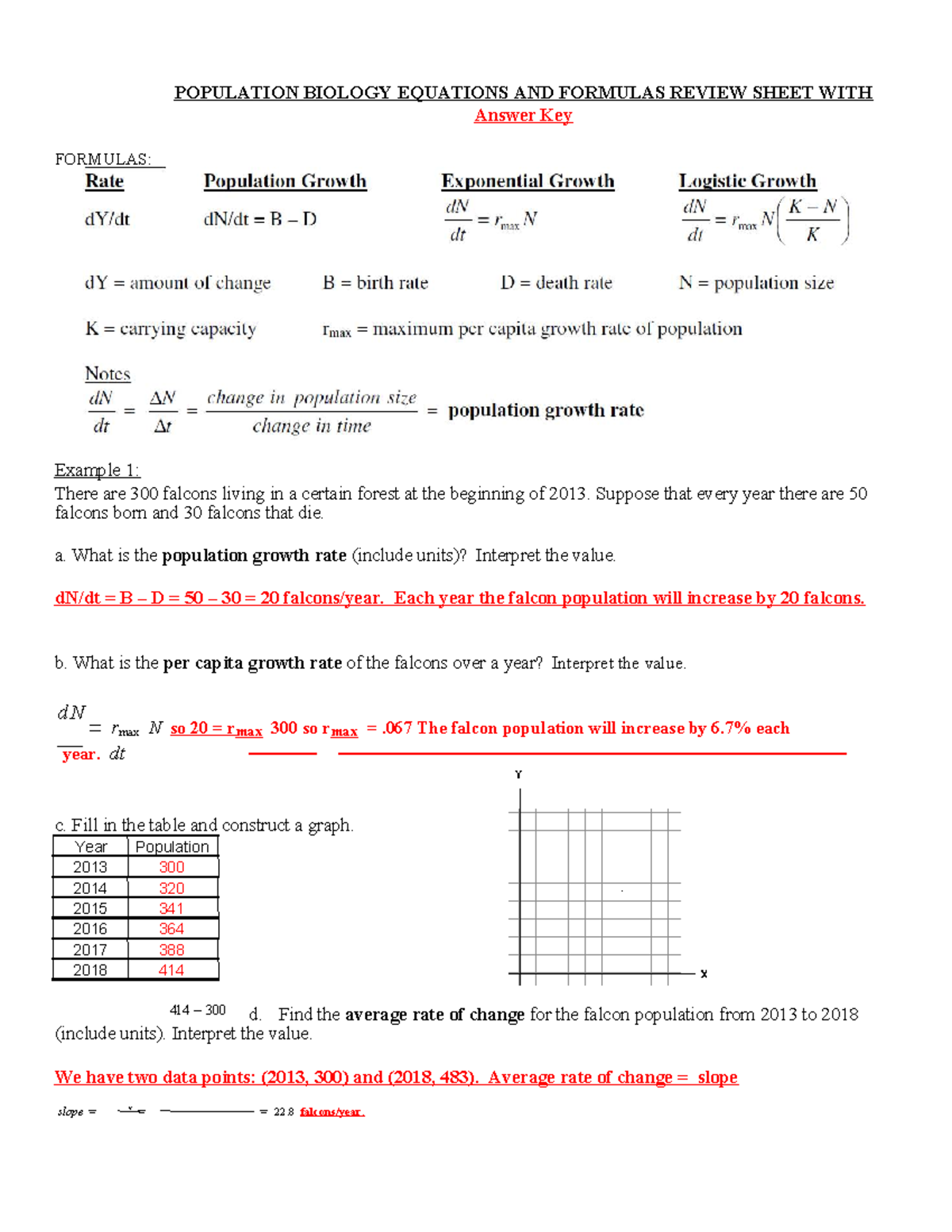 Population Biology Equations & Formulas Review Sheet with Answer Key ...