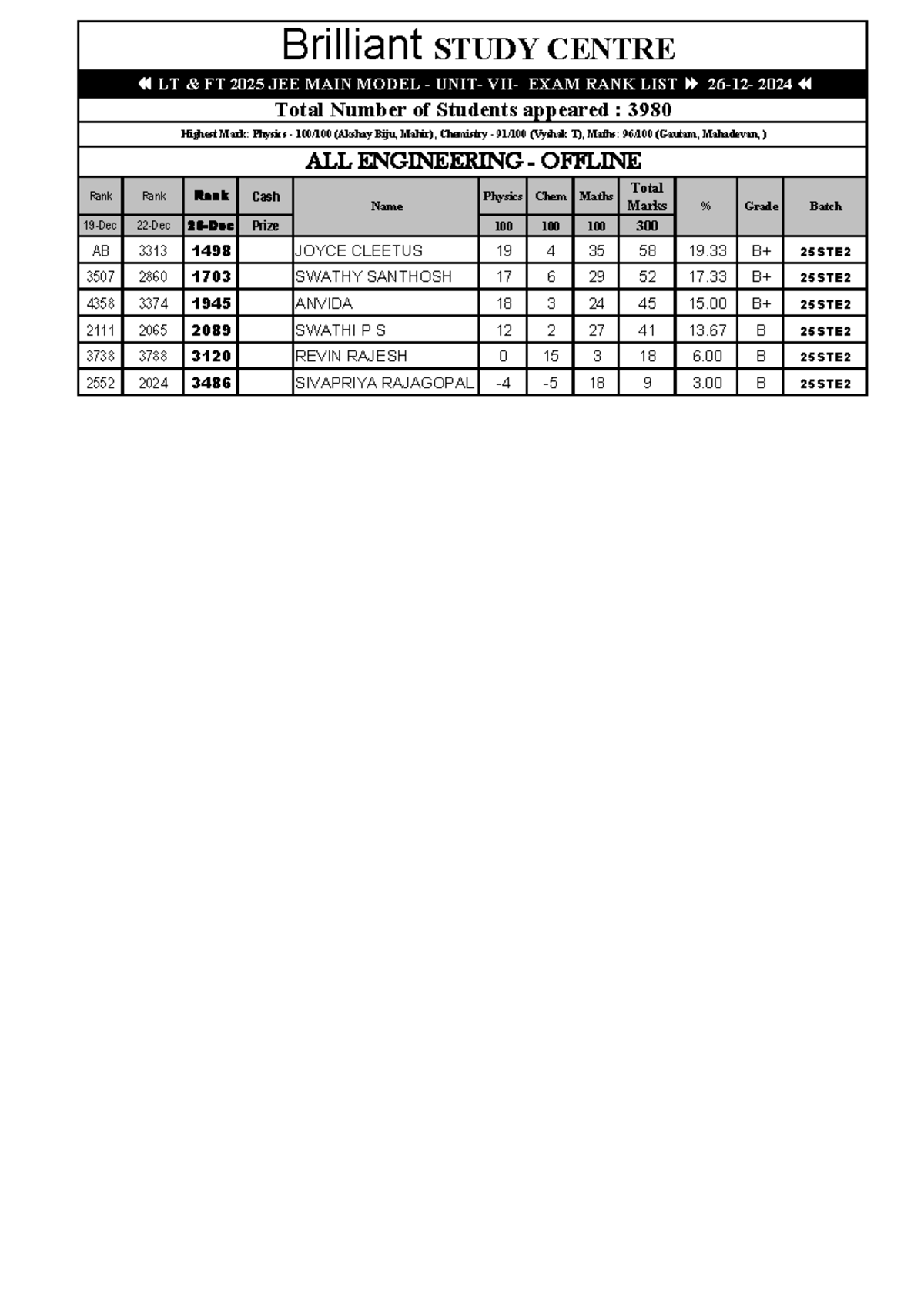 STE2 - ssss - Rank Rank Rank Cash Physics Chem Maths Total Marks 19-Dec ...
