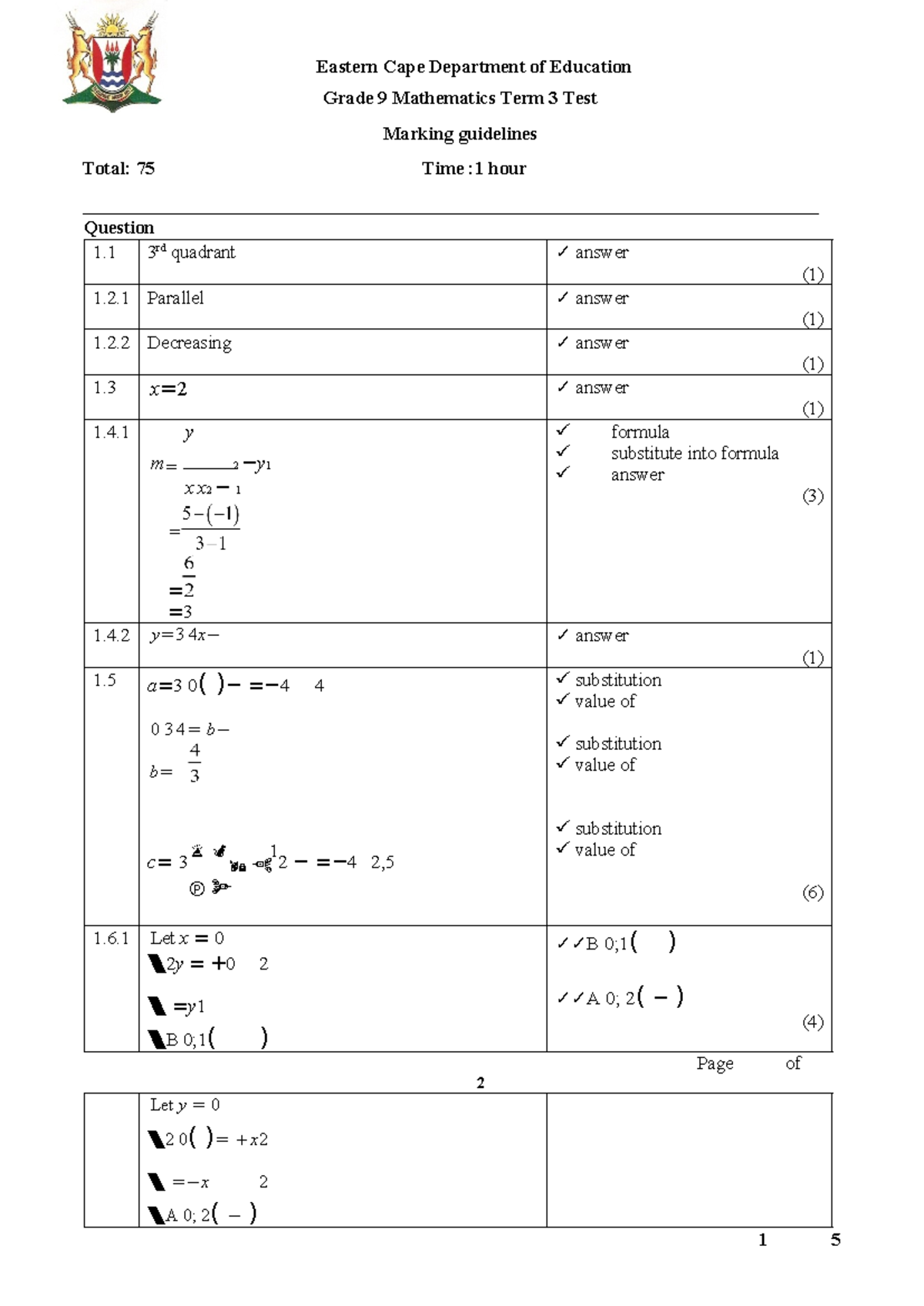 2024 GR 9 Term 3 Mathematics Test Marking Guidelines - Studocu