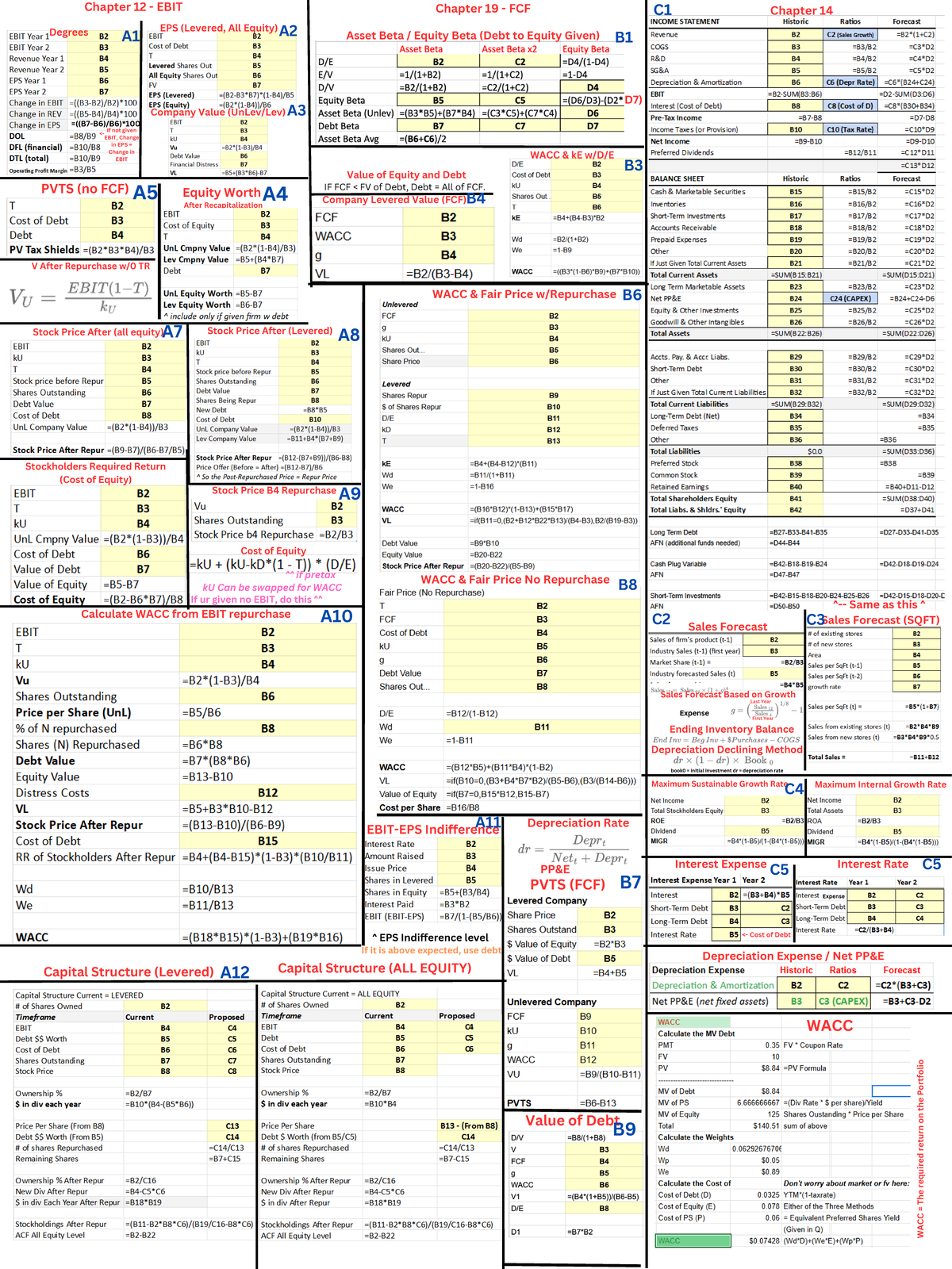 Finance 101 Final Exam Cheat Sheet: Equity Valuation & WACC Concepts - Studocu