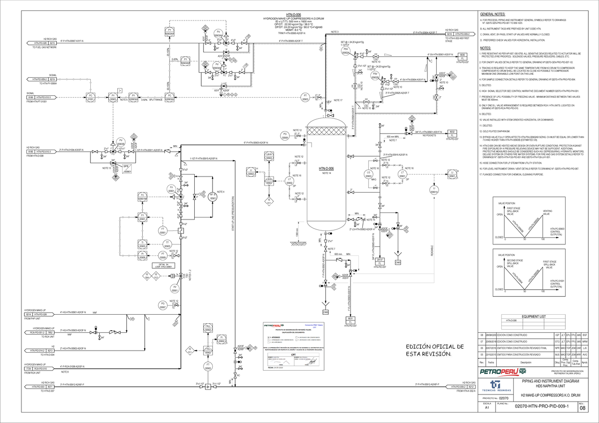 New Title: 02070-HTN-PRO-PID-009-1 Hydrogen Make-Up Compressors Layout ...