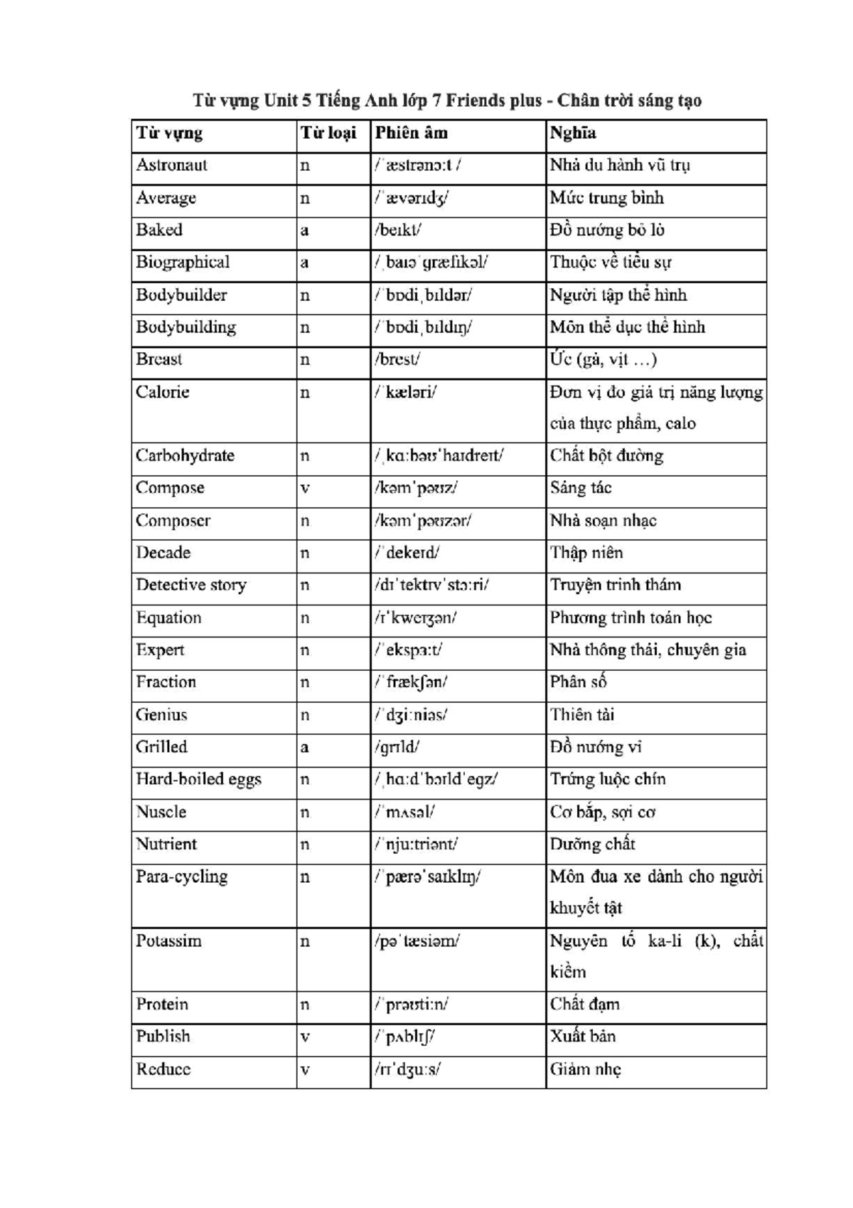 Vocab Unit 5 - Tiếng Anh Lớp 7 Friends Plus - Studocu