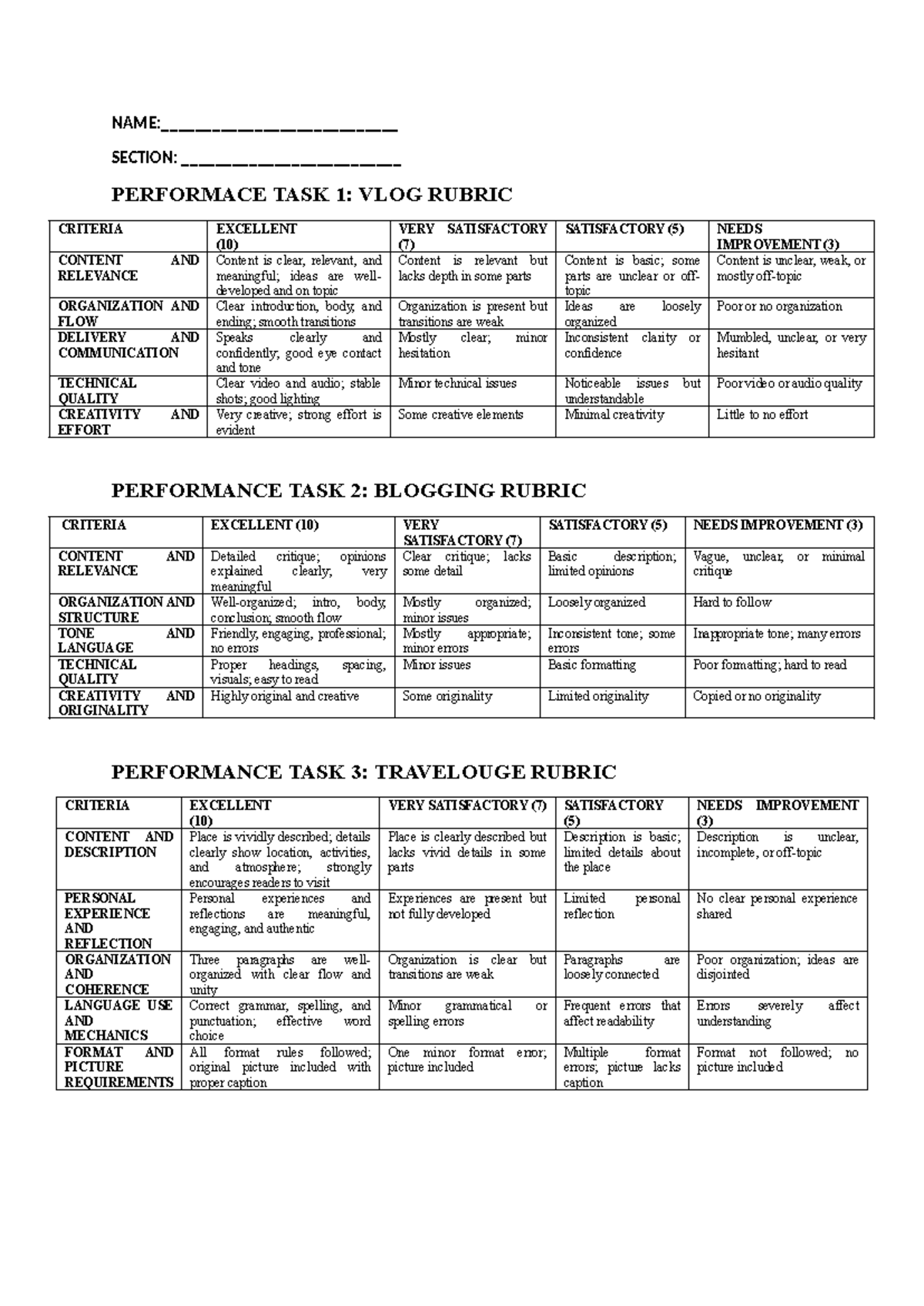 Performance Task Rubrics: Vlog, Blog, Travelogue, Reflection ...