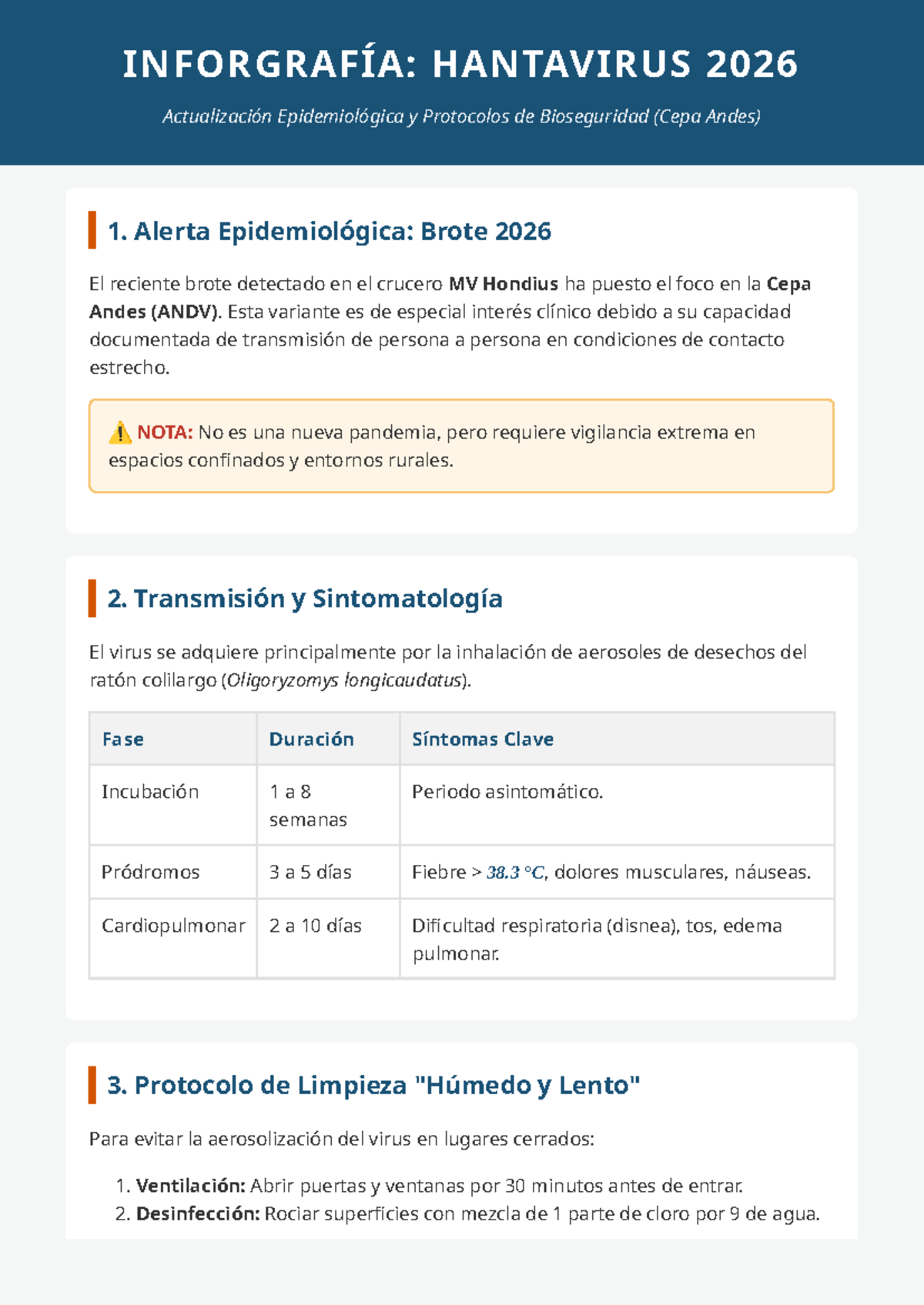 Infografía: Hantavirus 2026 - Actualización Epidemiológica y Protocolos ...