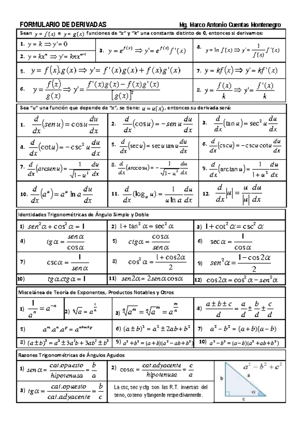 Formulario de Derivadas e Integrales 2 - Mg. Marco Antonio Cuentas - Studocu
