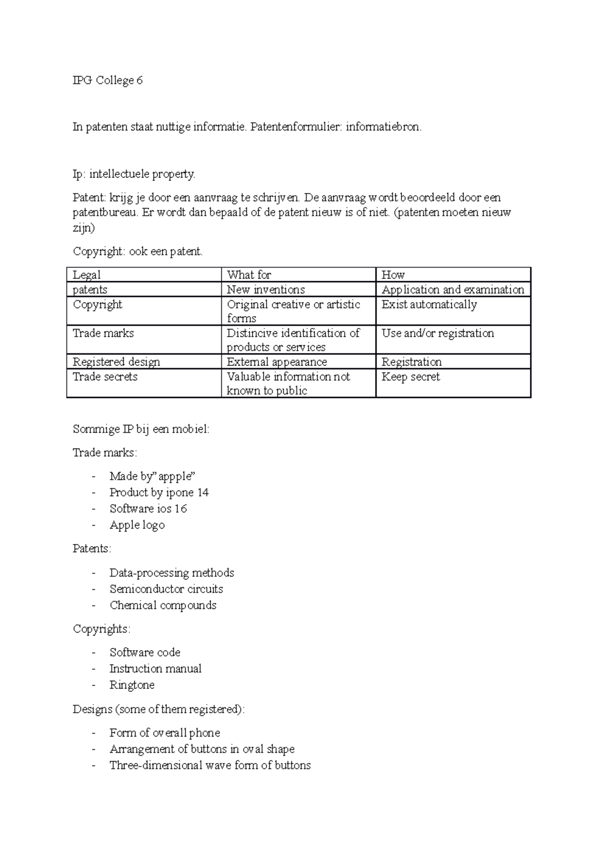 Lecture Notes on Intellectual Property (IP) and Patents at IPG College ...