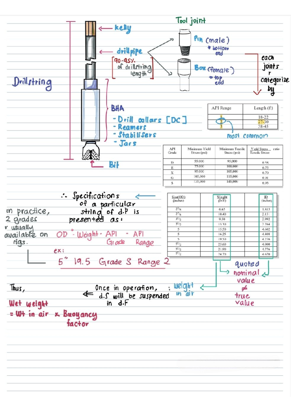 2-Drill String Design Notes - Drilling Course - Studocu