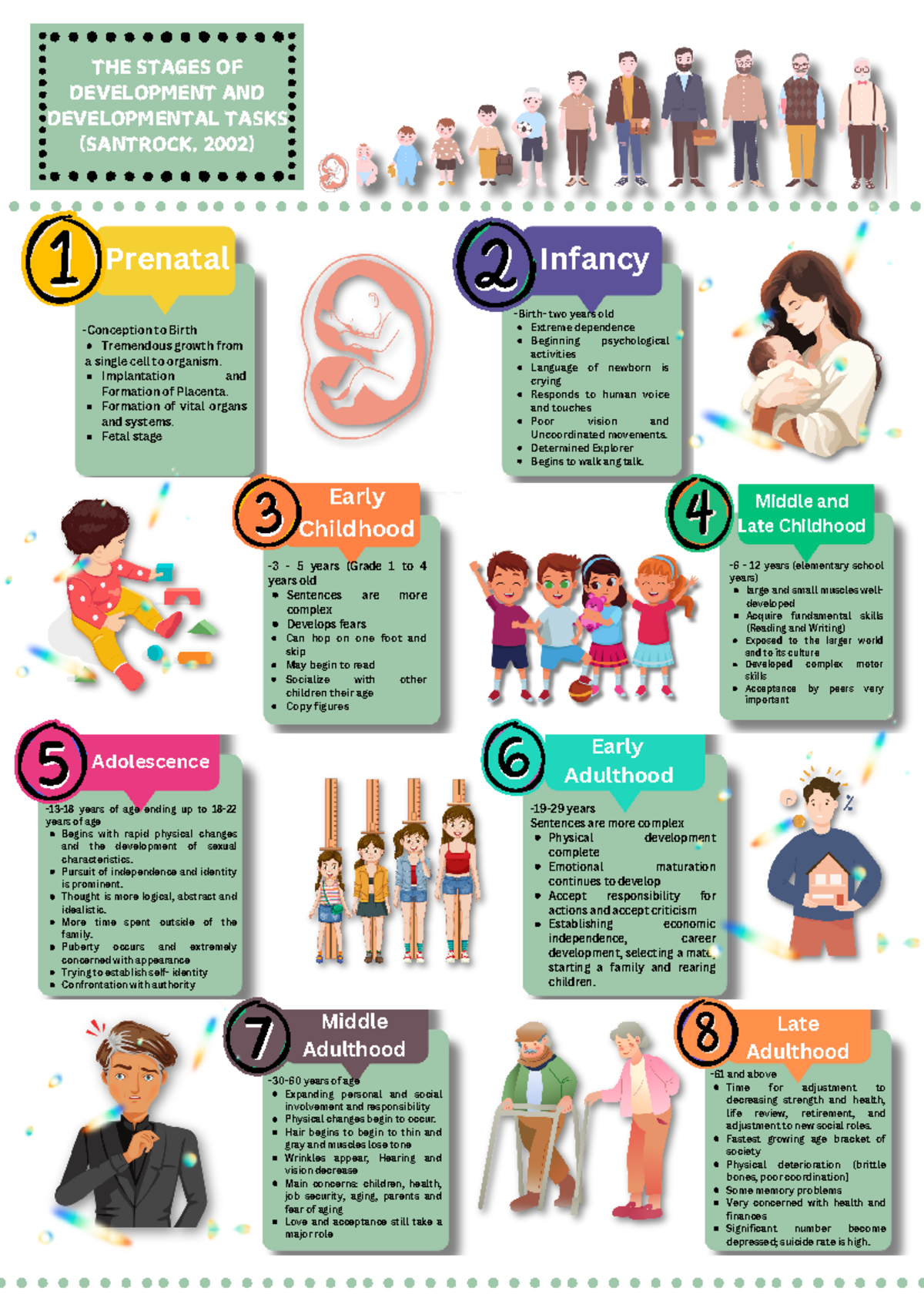 Child & Adolescent Development Stages: Insights & Milestones (PSY 101 ...