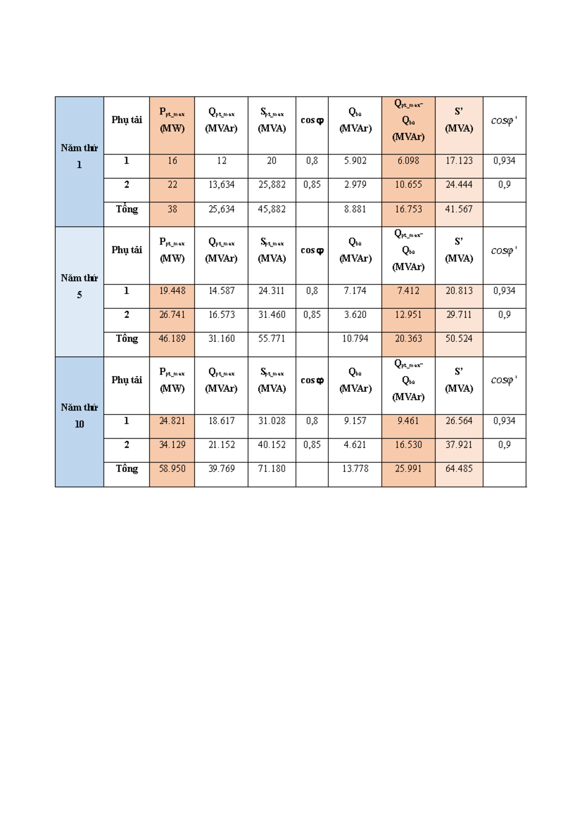 Datasheet for Transformer Line Analysis (Qpt_max, Spt_max) - Studocu