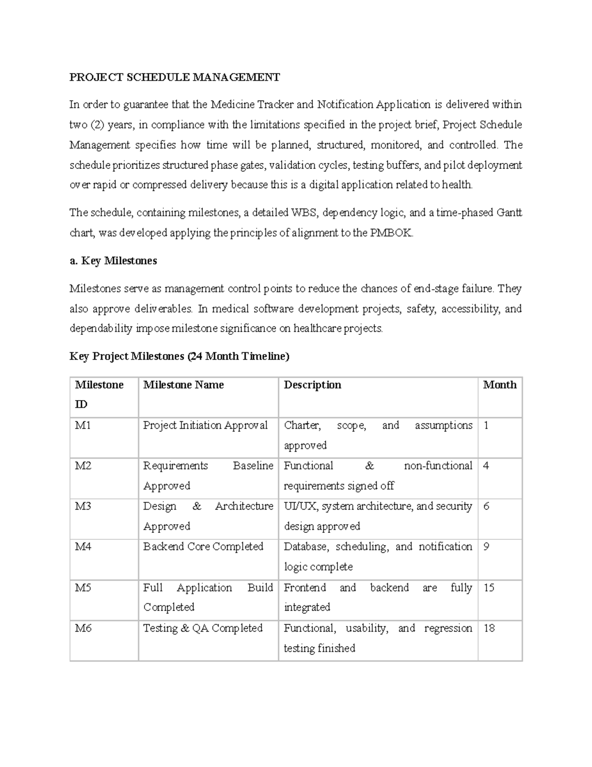 Project Management (PMBOK) - Schedule Management for Medicine Tracker ...