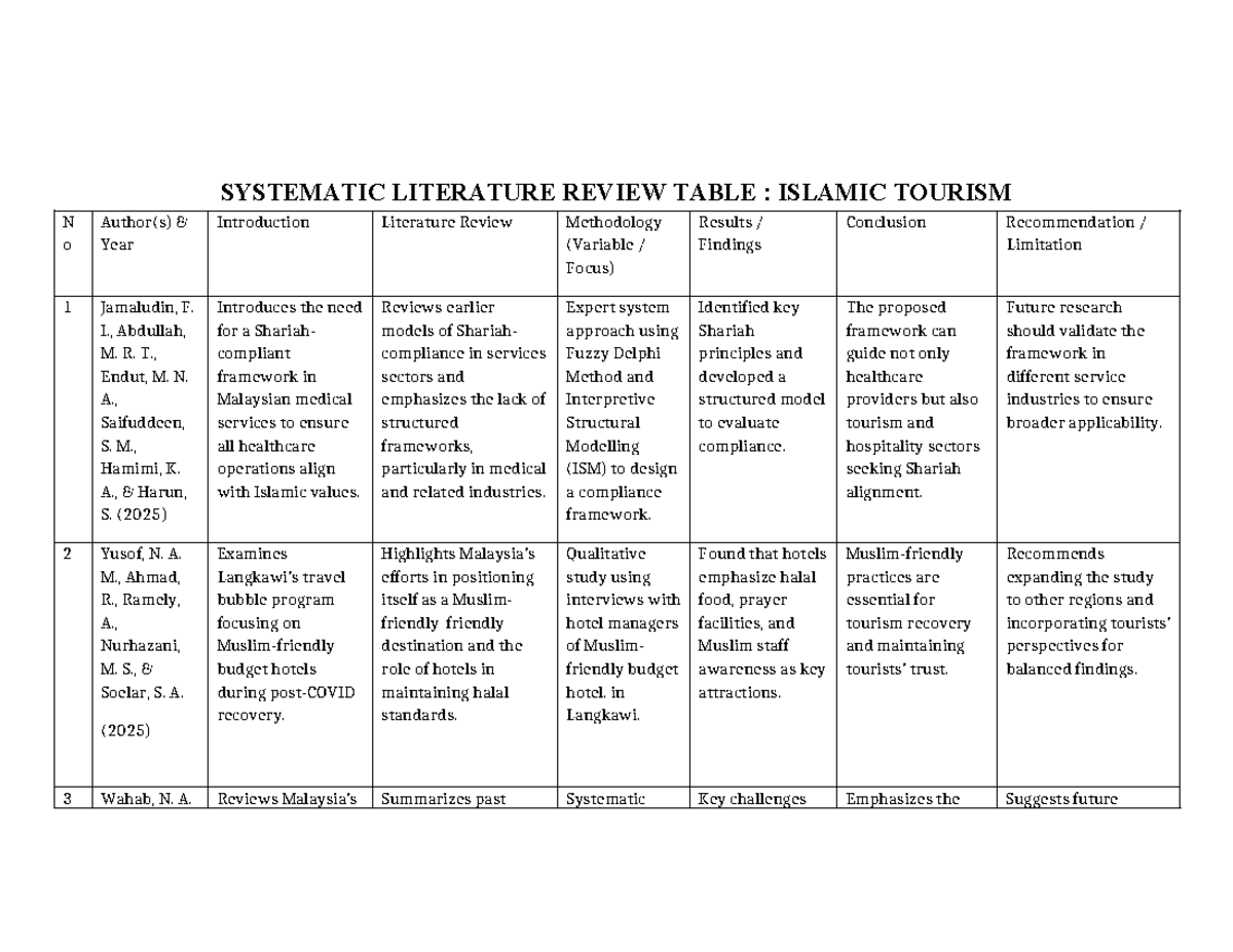 Systematic Literature Review on Islamic Tourism (SLR RM) - Studocu