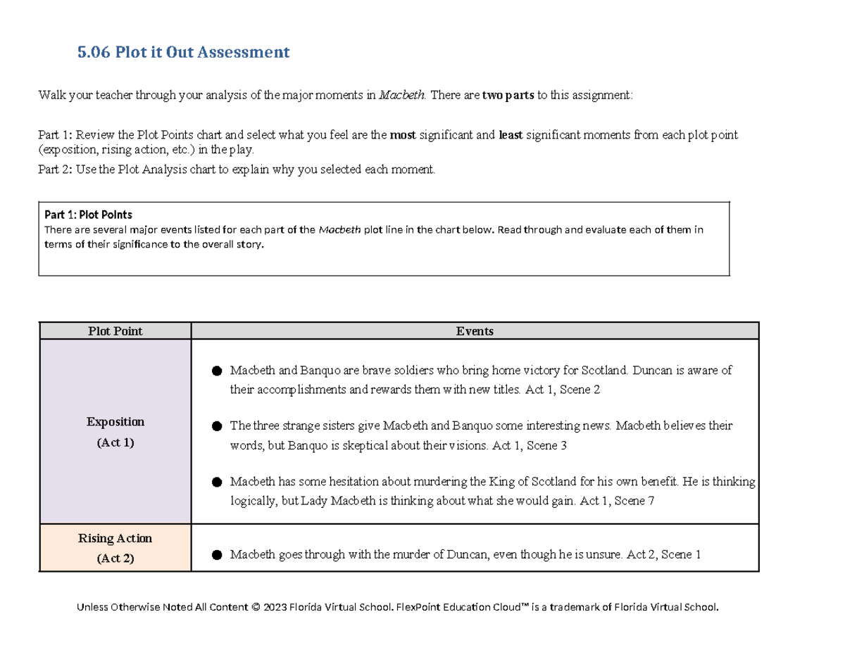 Macbeth Plot Analysis Assignment (Part 1 & 2) - 5.06 Assessment - Studocu