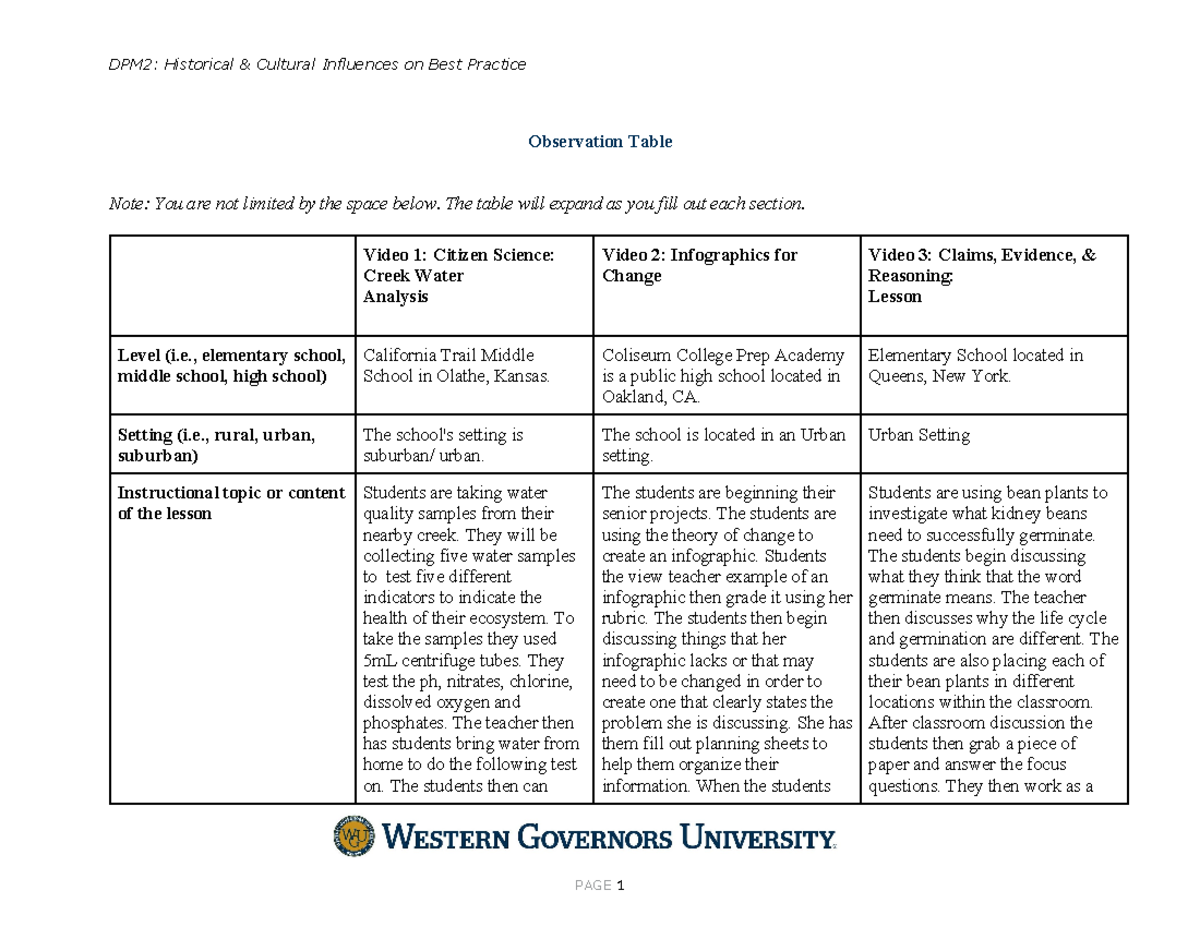 Task 1 - task 1 - DPM2: Historical & Cultural Influences on Best ...