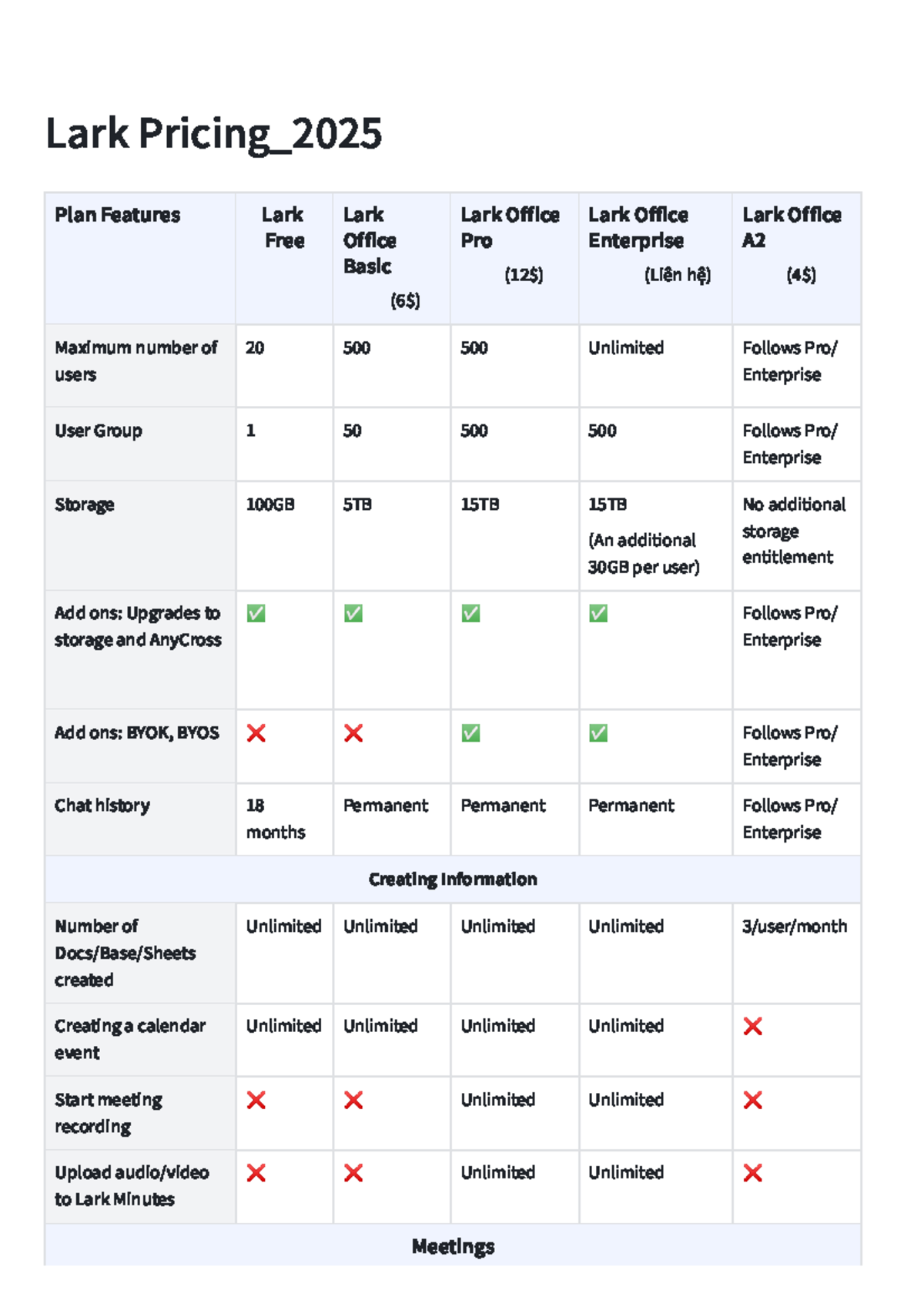 Lark Pricing 2025 - mô tả đầu cặc - Lark Pricing_2025 Plan Features ...