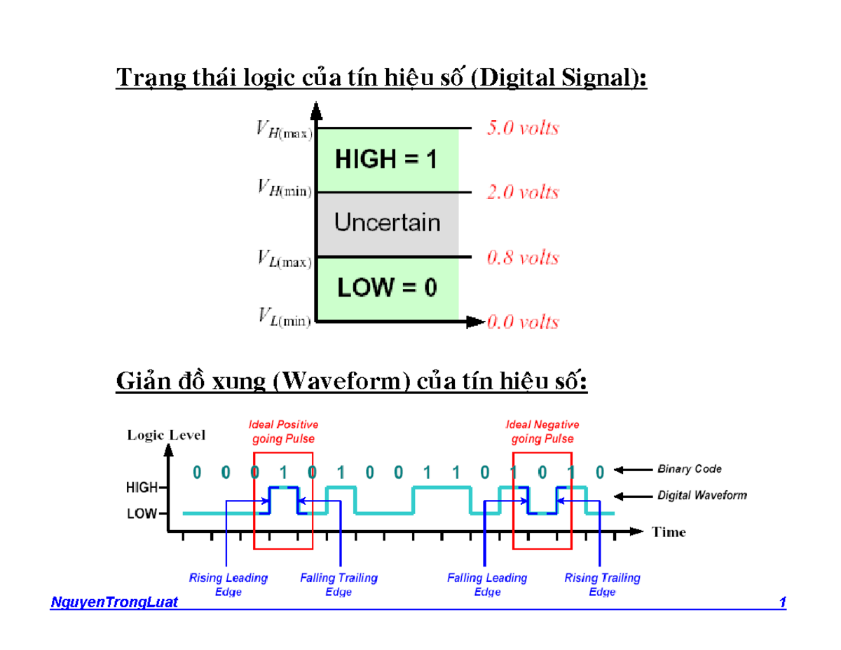 KTS C2 - Waveform & Logic of Digital Signals in Chapter 2 - Studocu