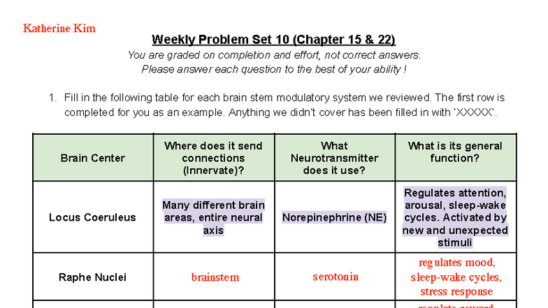 NRSC 1110 Weekly Problem Set 10: Brain Systems & Disorders - Studocu