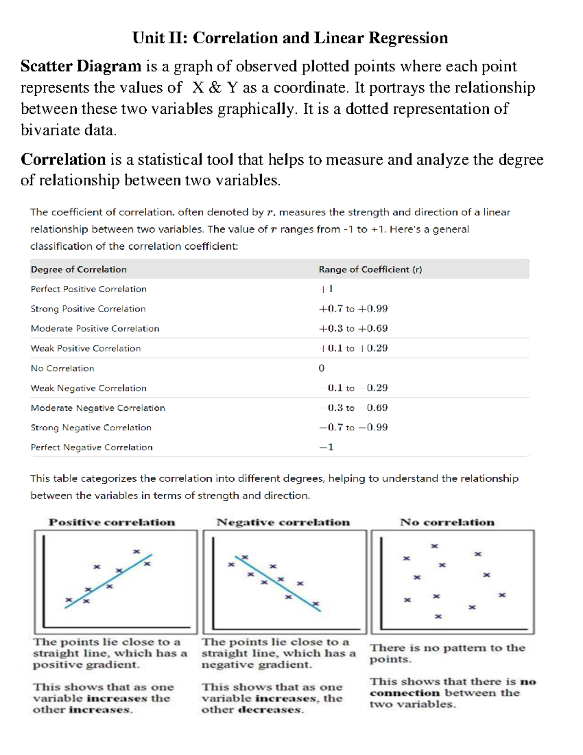 Unit II: Correlation & Linear Regression Overview and Practice ...