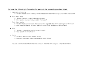 [Solved] Two ways requirements outlined in early childhood state learning - Foundations in Early ...