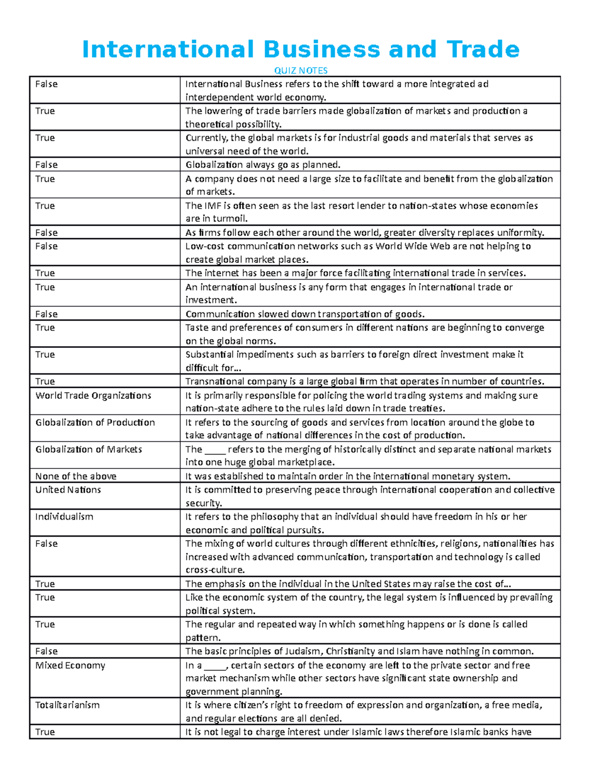 IBT - Quiz Notes and Exam Insights on International Business - Studocu