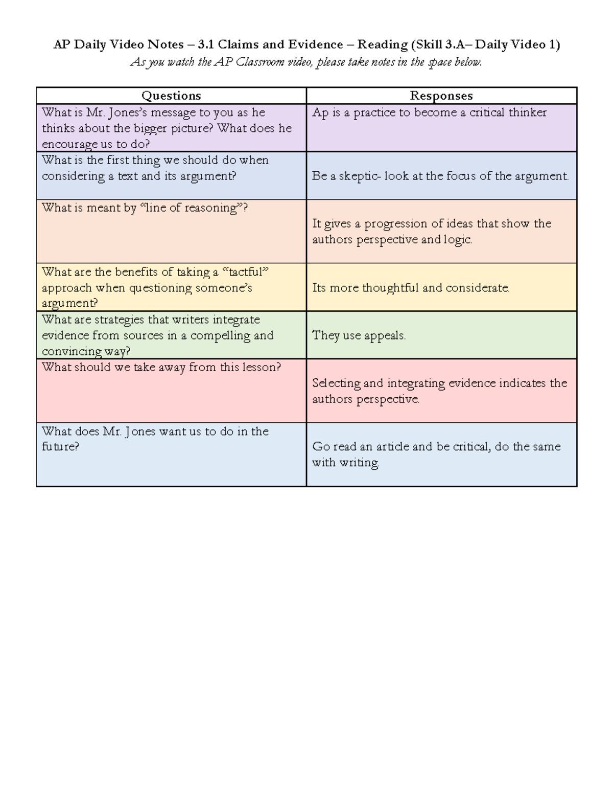 AP Daily Video Notes 1 - 3 - AP Daily Video Notes – 3 Claims and ...