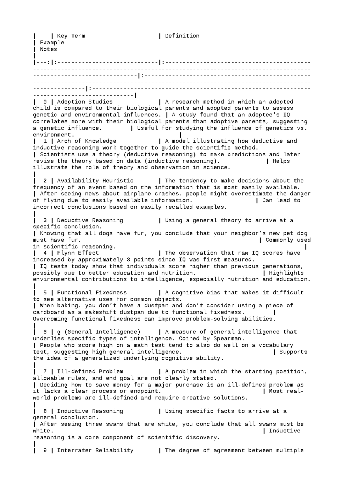 Key Terms for Chapter 4: Problem Solving & Intelligence - Studocu