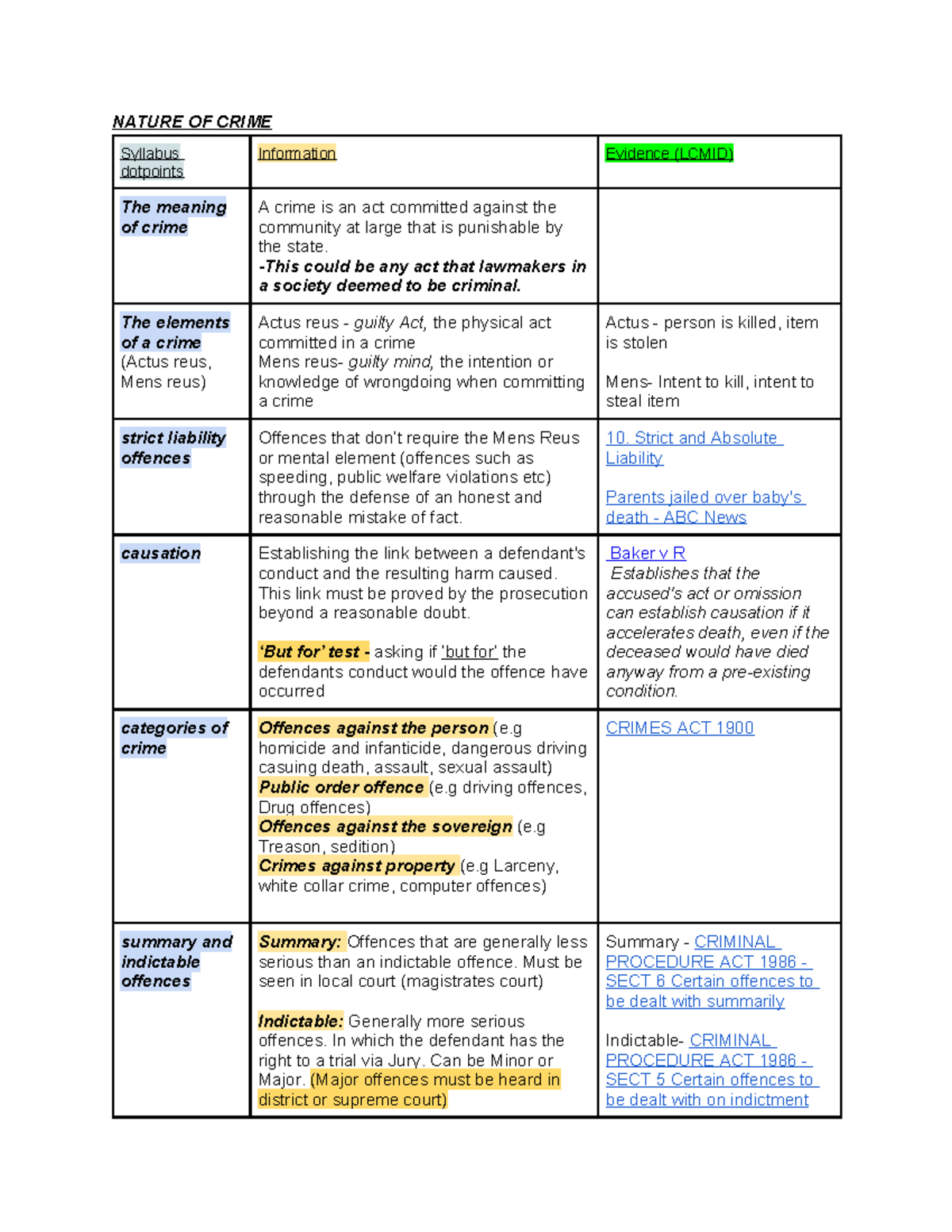 Legal Studies - Crime Syllabus Overview and Key Concepts - Studocu
