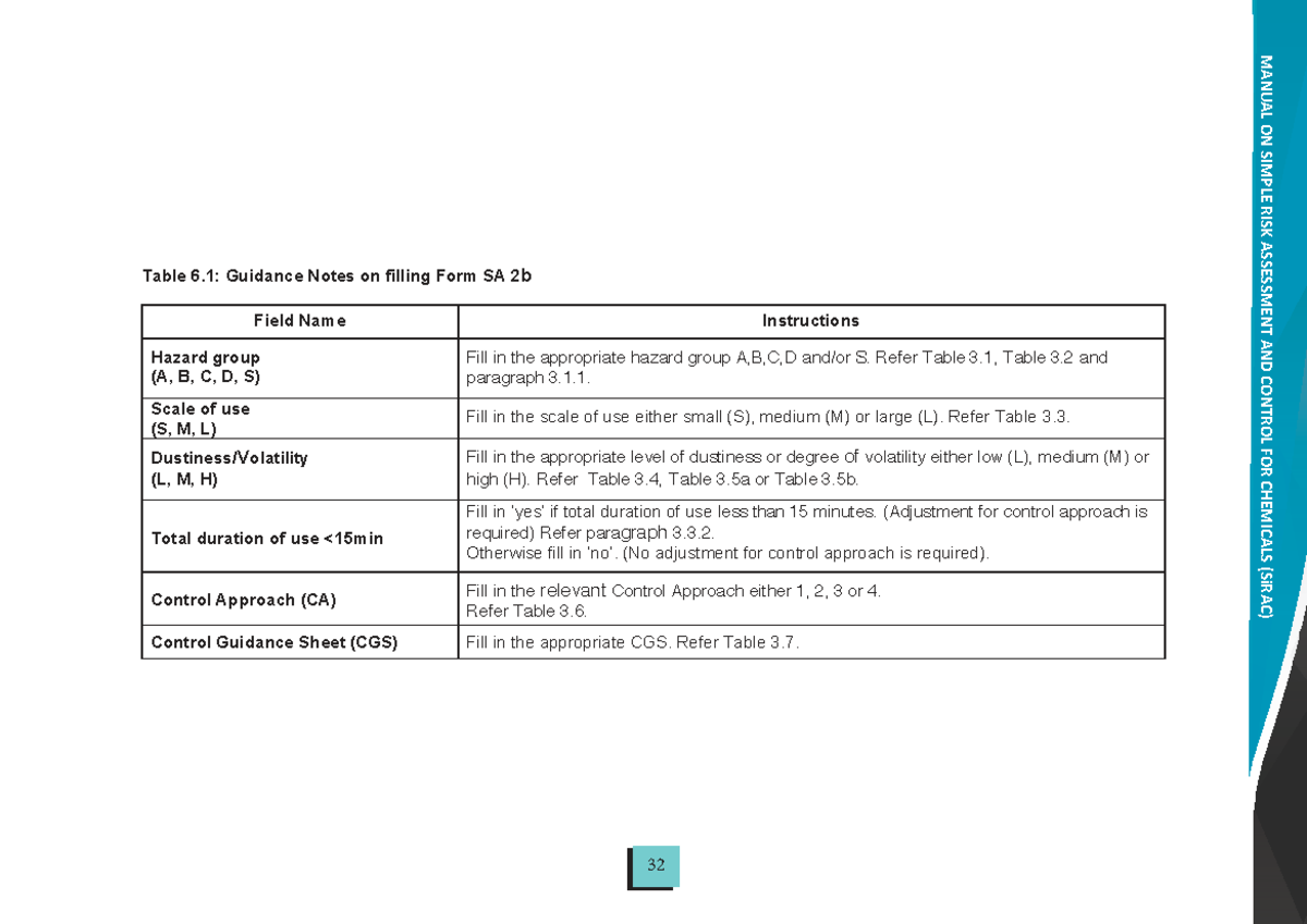 Guidelines for Completing Form SA 2b - SiRAC Manual - Studocu