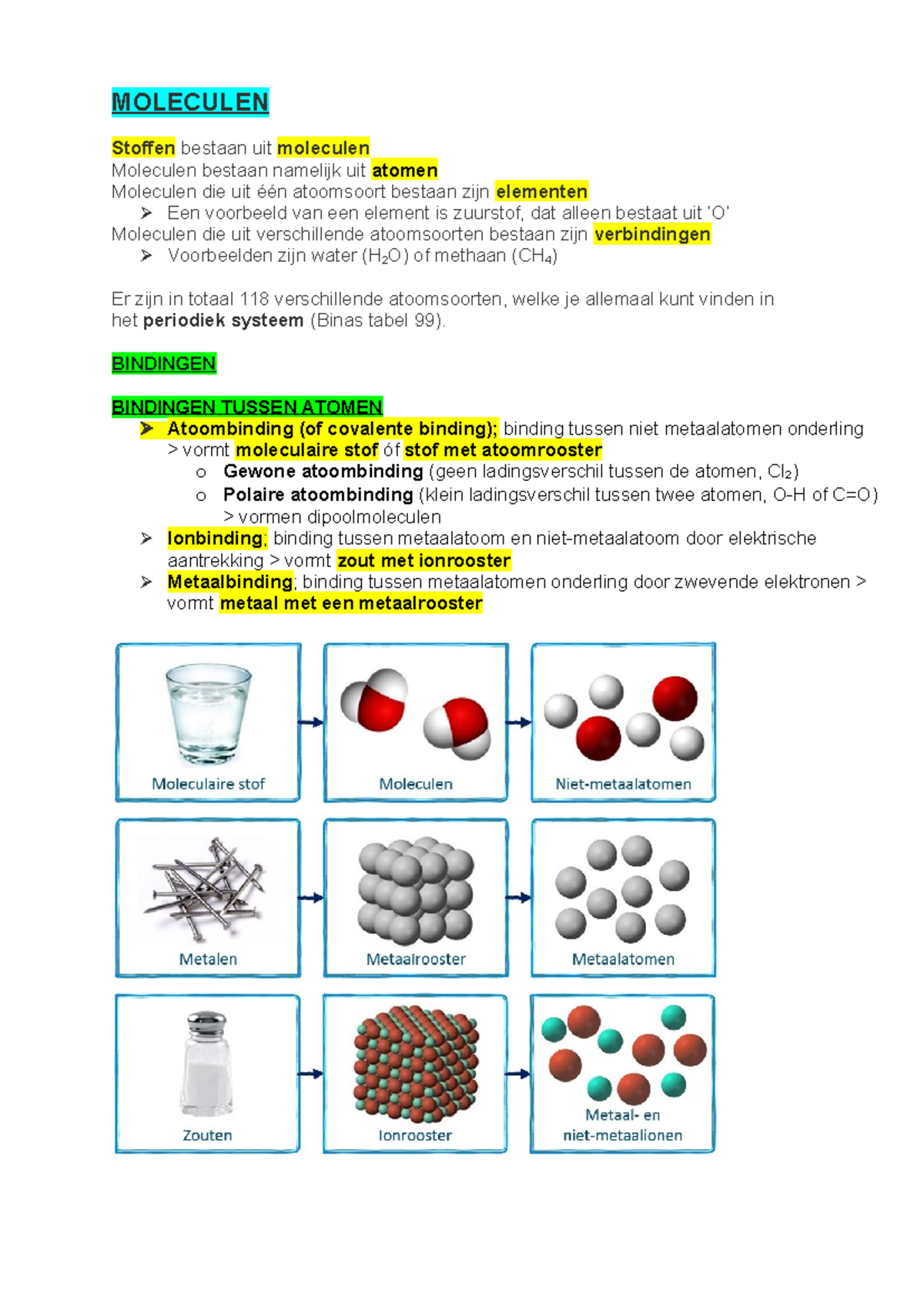 Scheikunde Overzicht Examen - Moleculen, Bindingen en Reacties ...