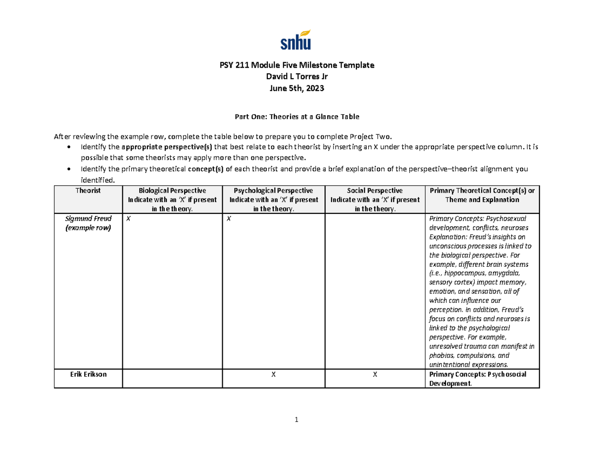 PSY 211 Module Five Milestone: Theoretical Perspectives Overview - Studocu