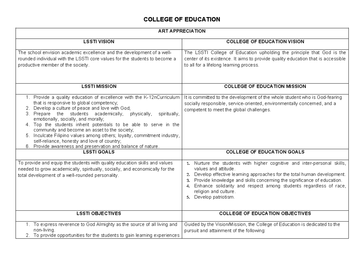 Syllabus IN ART Appreciation - COLLEGE OF EDUCATION ART APPRECIATION ...