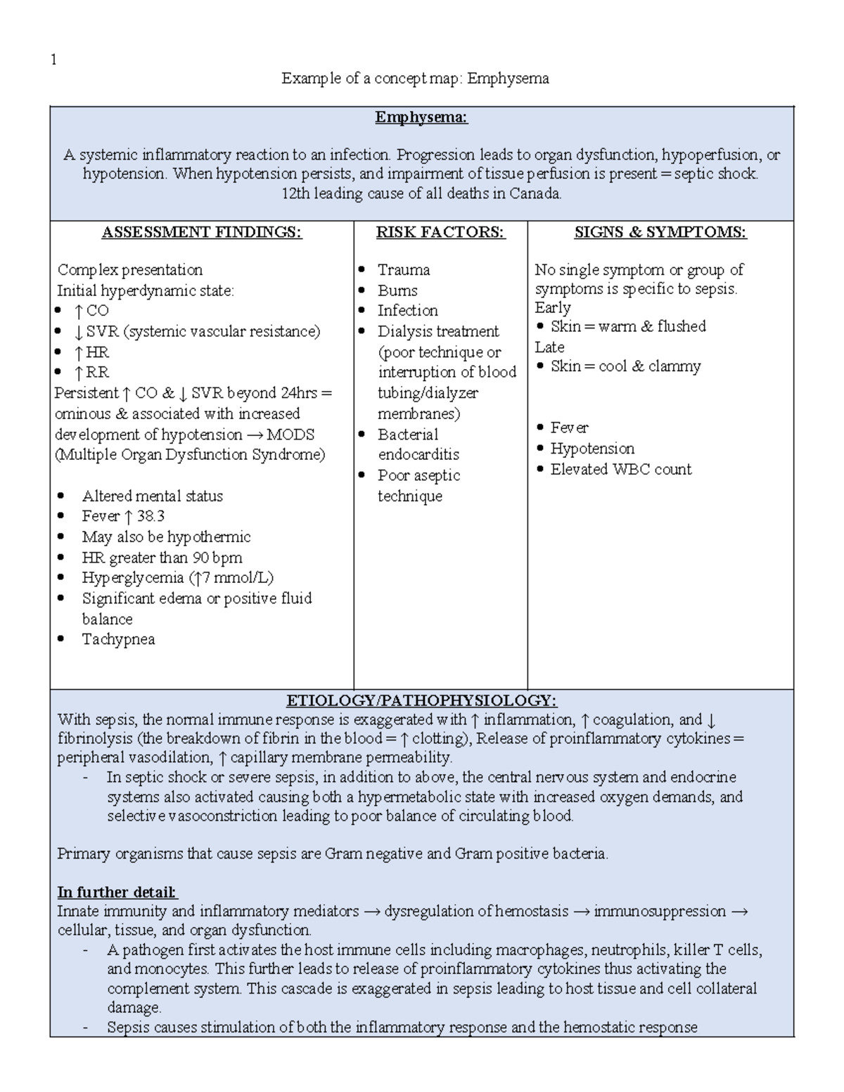 Concept Map Example: Emphysema and Sepsis Pathophysiology - Studocu