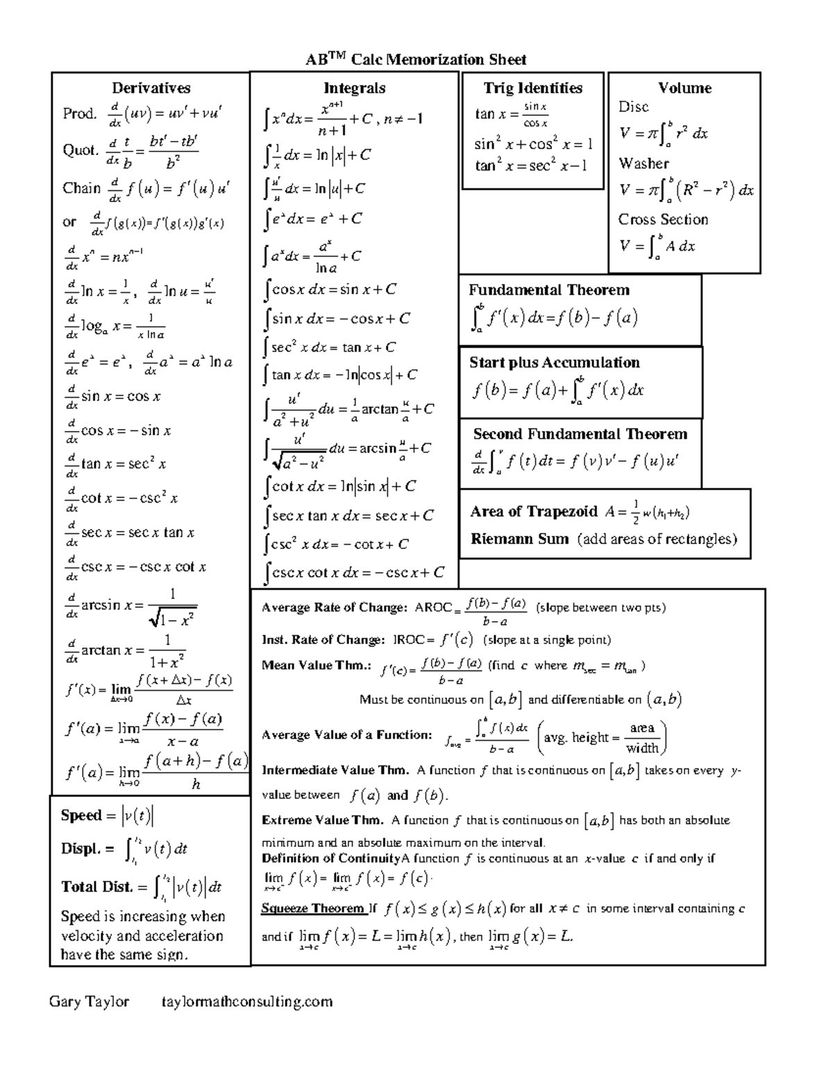 ABTM Calculus Memorization Sheet for Exam Preparation - Studocu