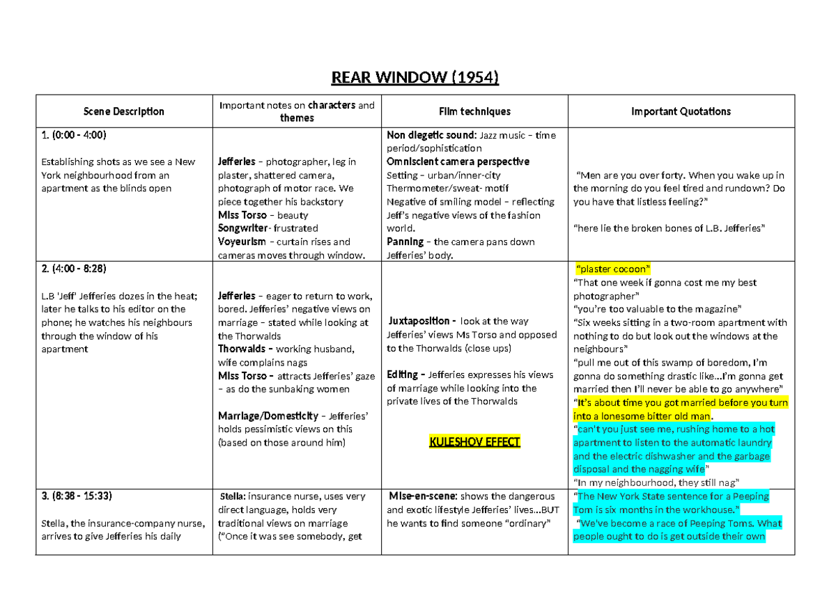 RW - KEY Scene Analysis: Characters & Themes in REAR WINDOW (1954 ...