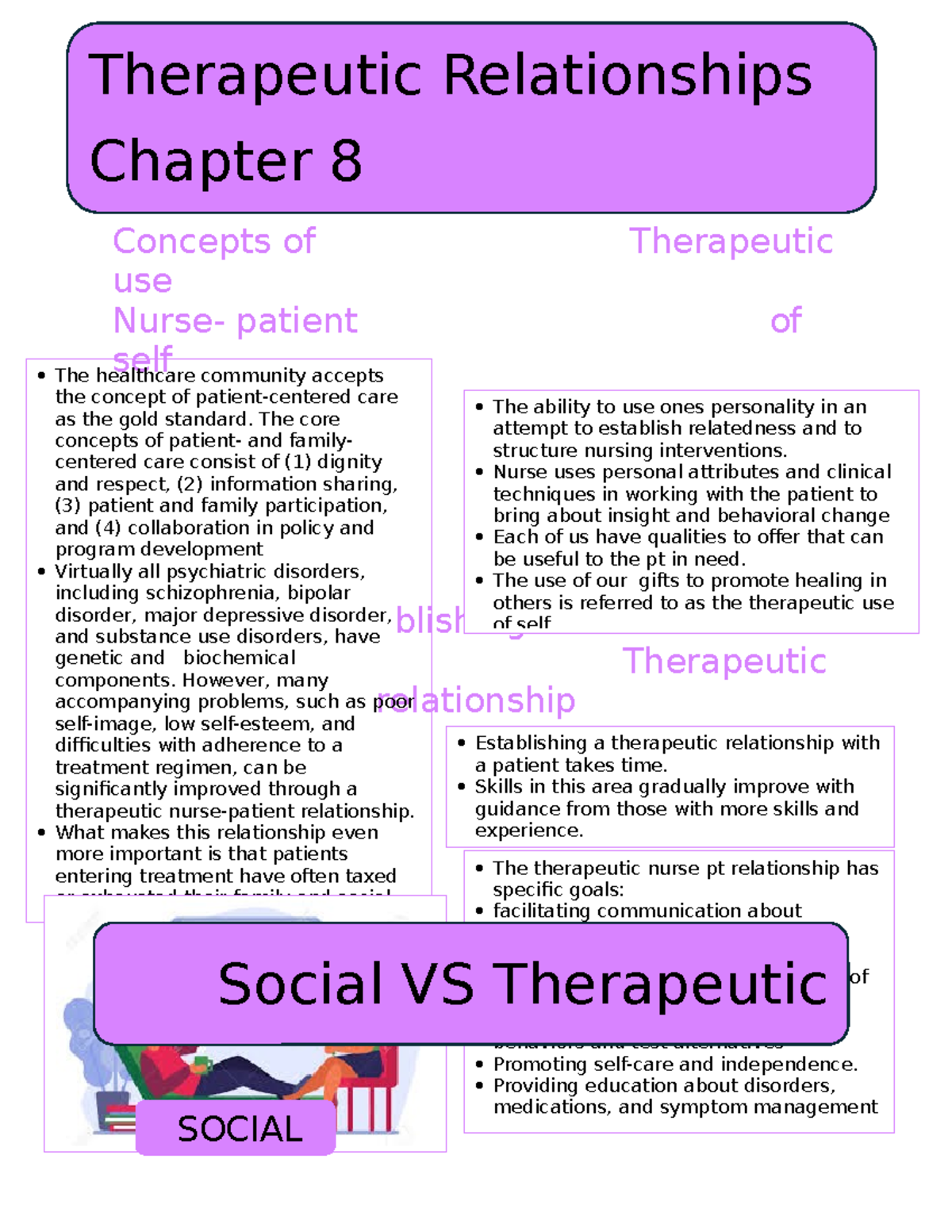 Chapter 8 - Therapeutic Relationships in Healthcare: Key Concepts and ...