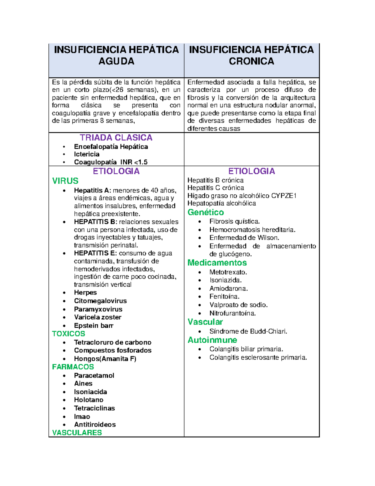 Insuficiencia hepática y Colestasis - INSUFICIENCIA HEPÁTICA AGUDA ...