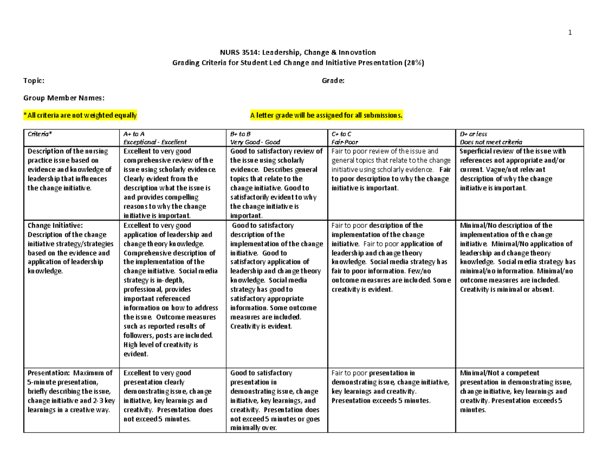 NURS 3514 Student Led Change Initiative Presentation Rubric - Studocu