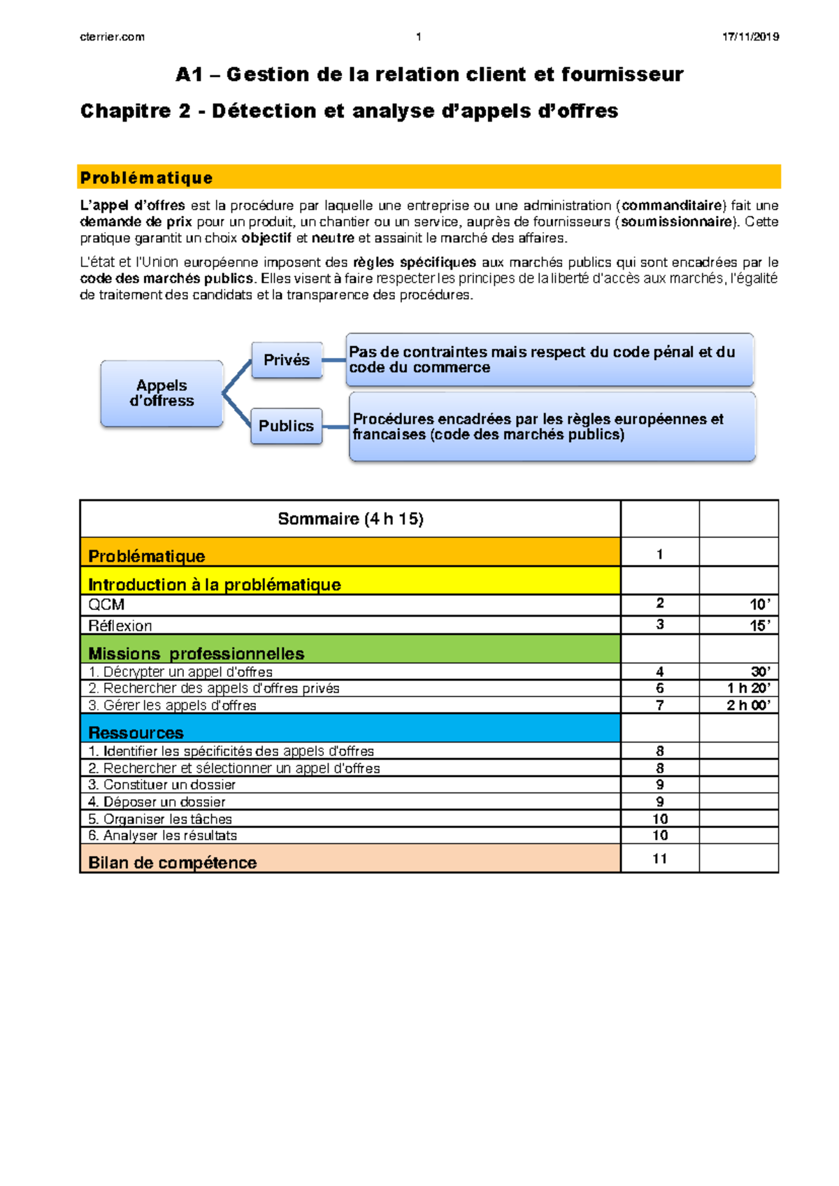 Gestion des Appels d'Offres : Chapitre 2 - Analyse et QCM (C2) - Studocu