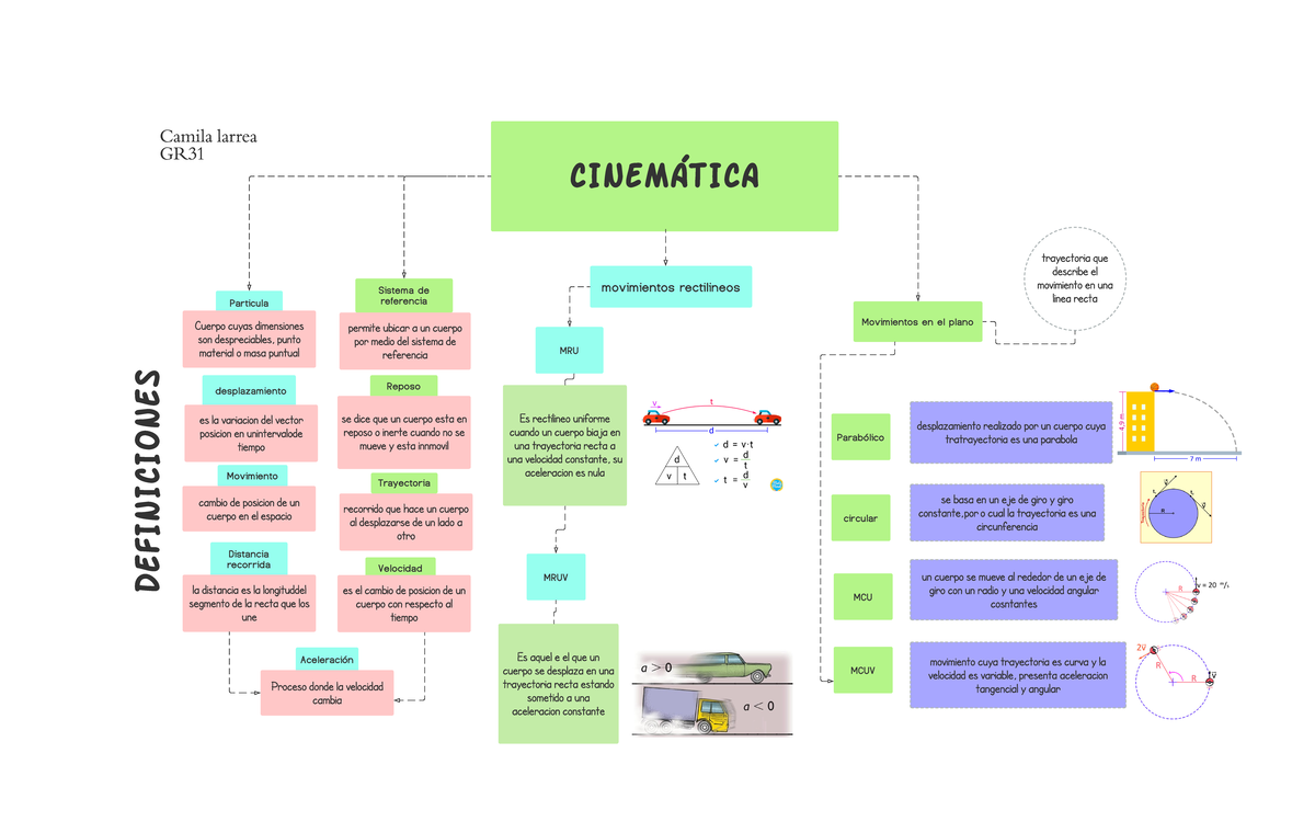 Cinematica Directa 6 CINEMÁTICA DIRECTA