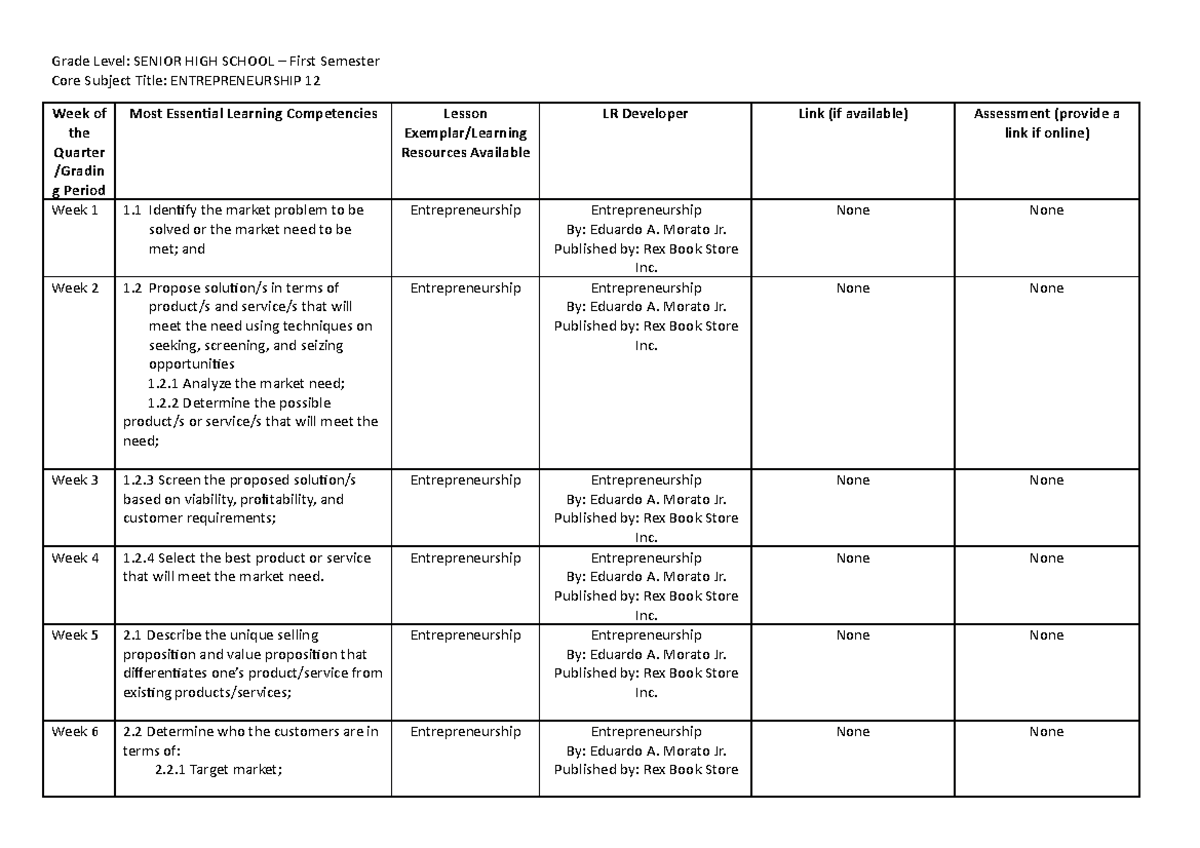 MELC-Entrepreneurship 12: Essential Learning Competencies Overview ...
