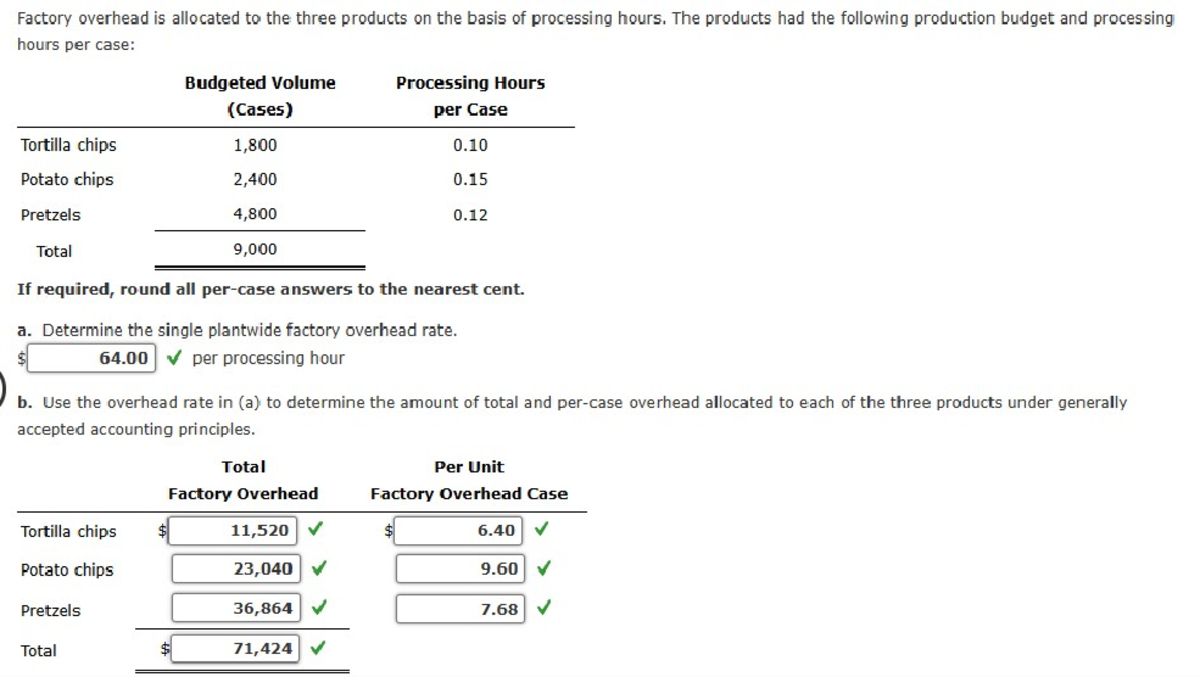 3-1 Problem Set: Factory Overhead Allocation Methods Analysis - Studocu