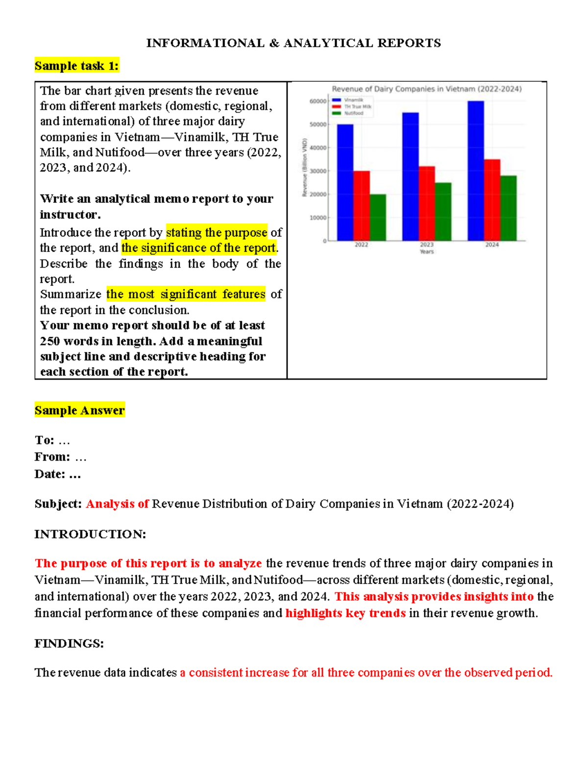 ESP121.24 - Informational & Analytical Reports: Sample Memo Analysis ...