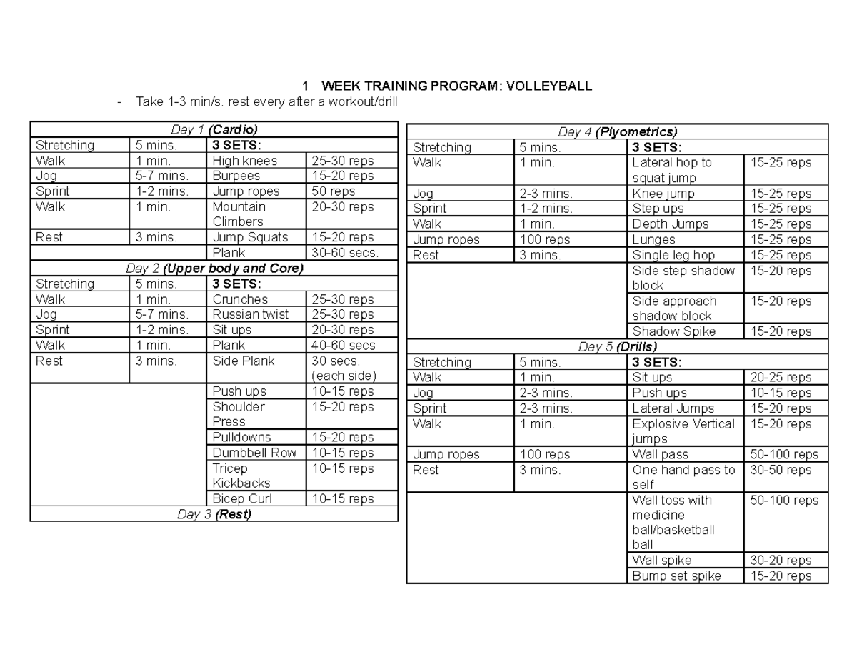 Volleyball Training Program: Intensive 1-Week Schedule - Studocu
