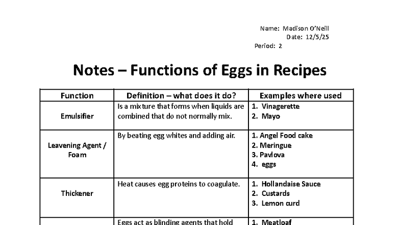 Functions of Eggs in Recipes - Notes (Copy of Template) - Studocu