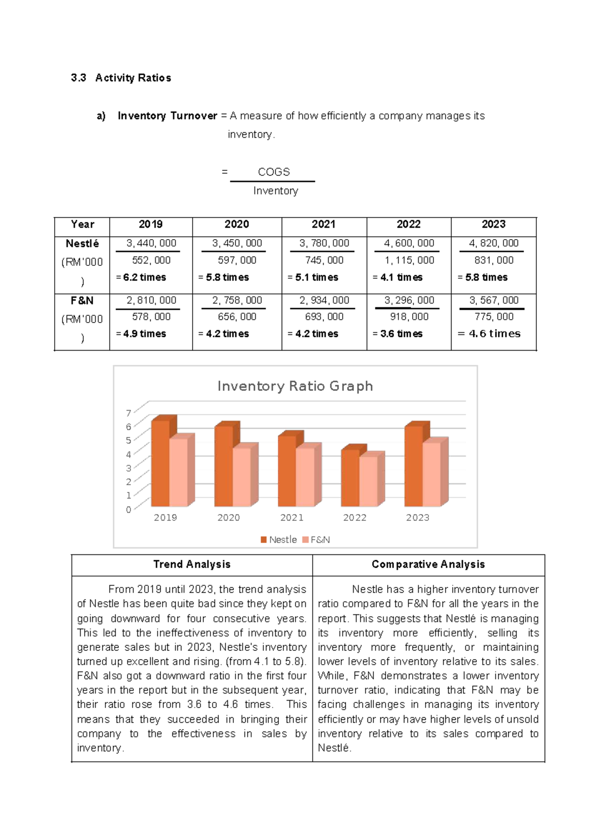 FIN 3.3 Activity Ratios & Intro Analysis: Nestlé vs. Fraser & Neave ...