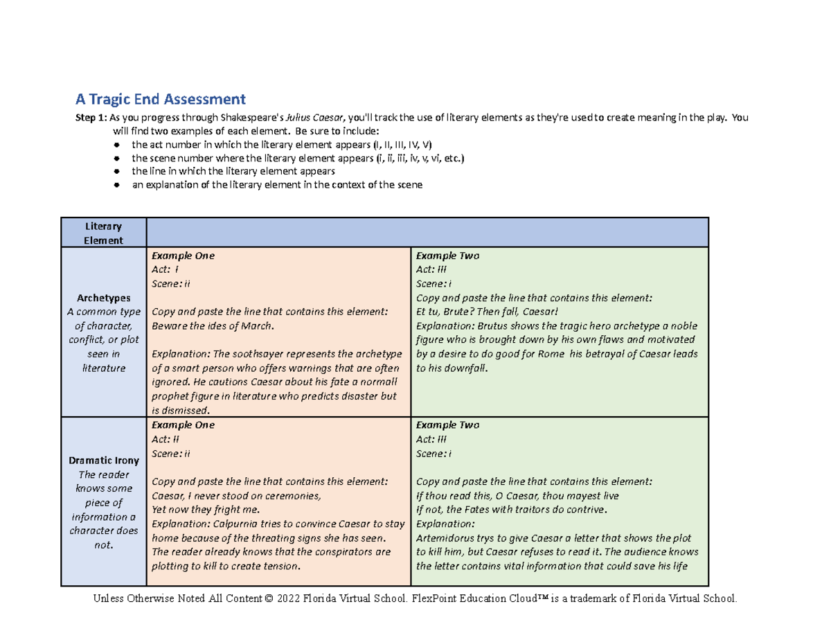 Julius Caesar Literary Elements Analysis - A Tragic End Assessment ...