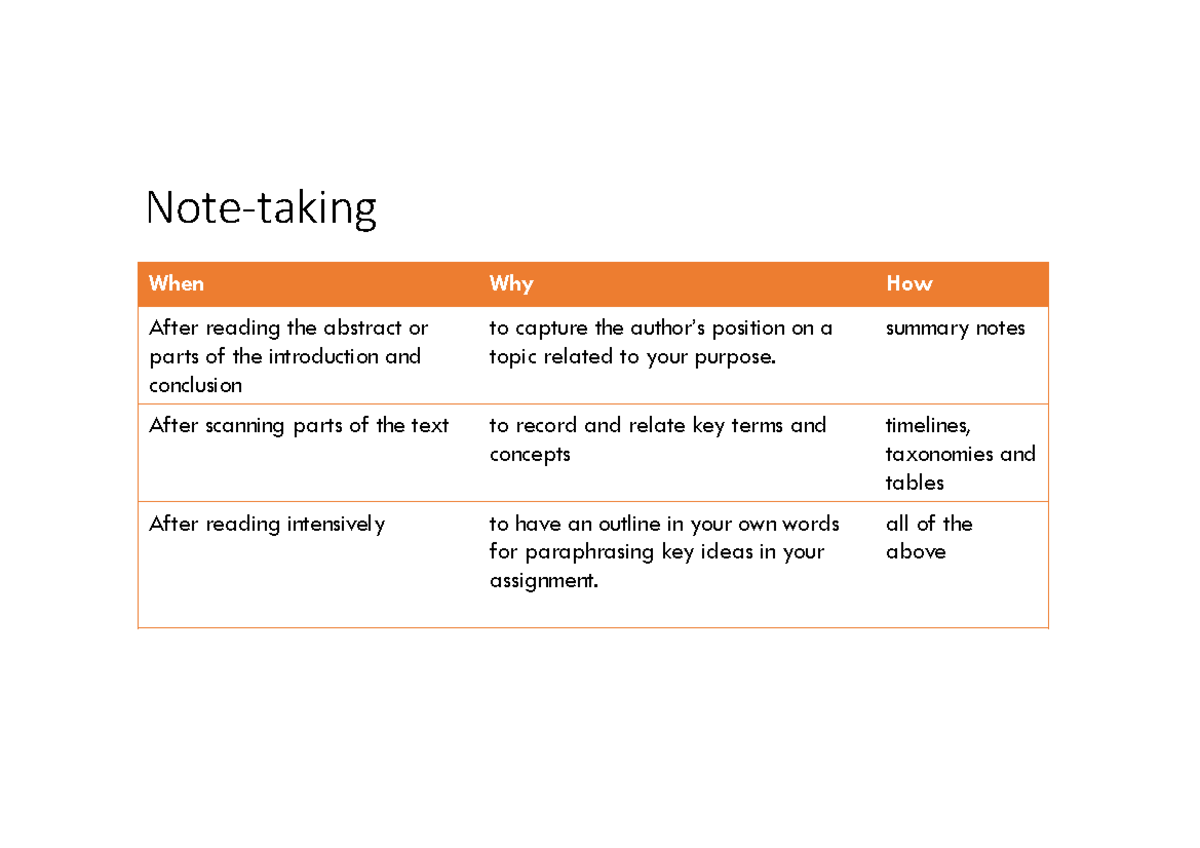 Notetaking Strategies for Architectural Design: Summary Notes - Studocu